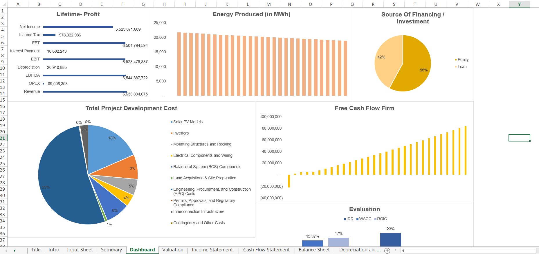 Solar Energy Power Plant Financial Model - Eloquens
