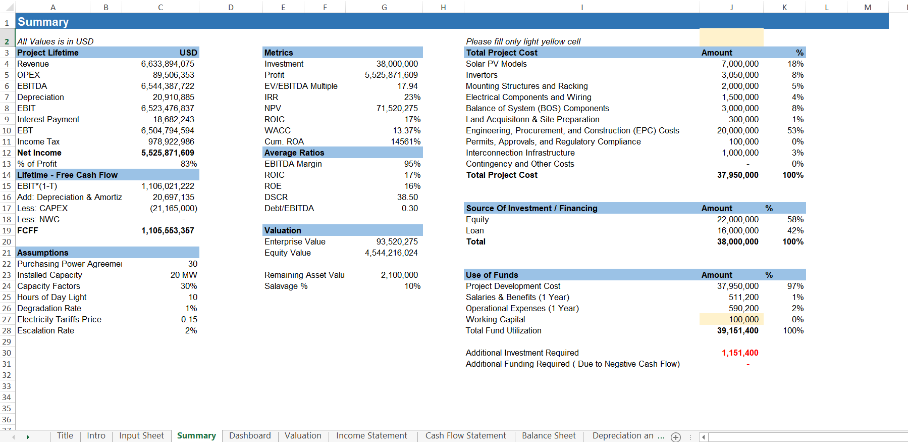 Solar Energy Power Plant Financial Model - Eloquens