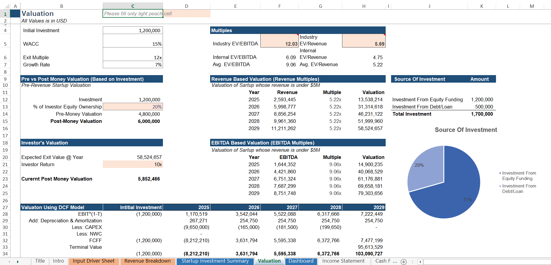 Data Center Financial Model xls - Eloquens