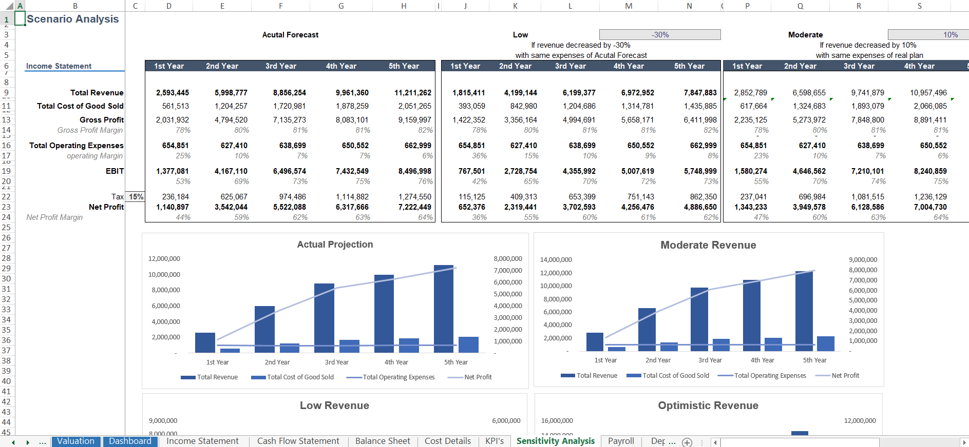 Data Center Financial Model xls - Eloquens
