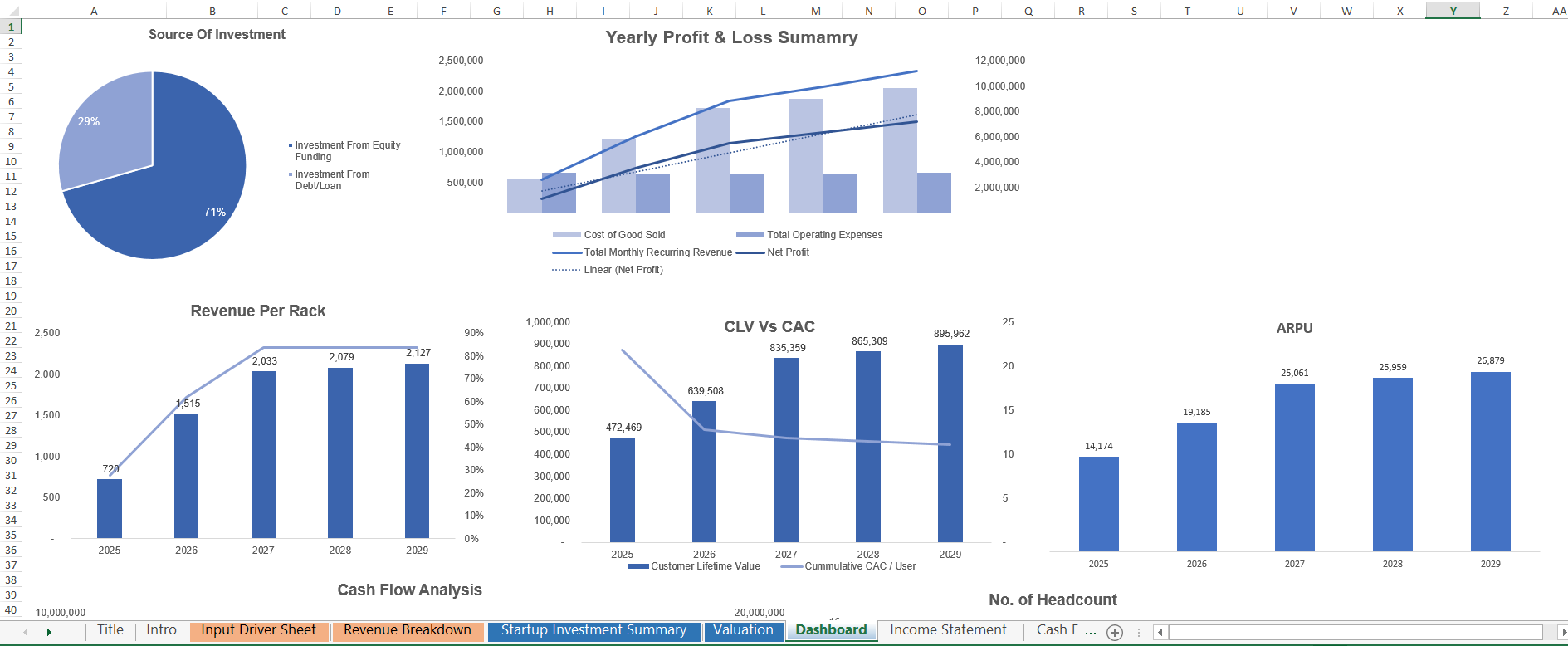 Data Center Financial Model xls - Eloquens