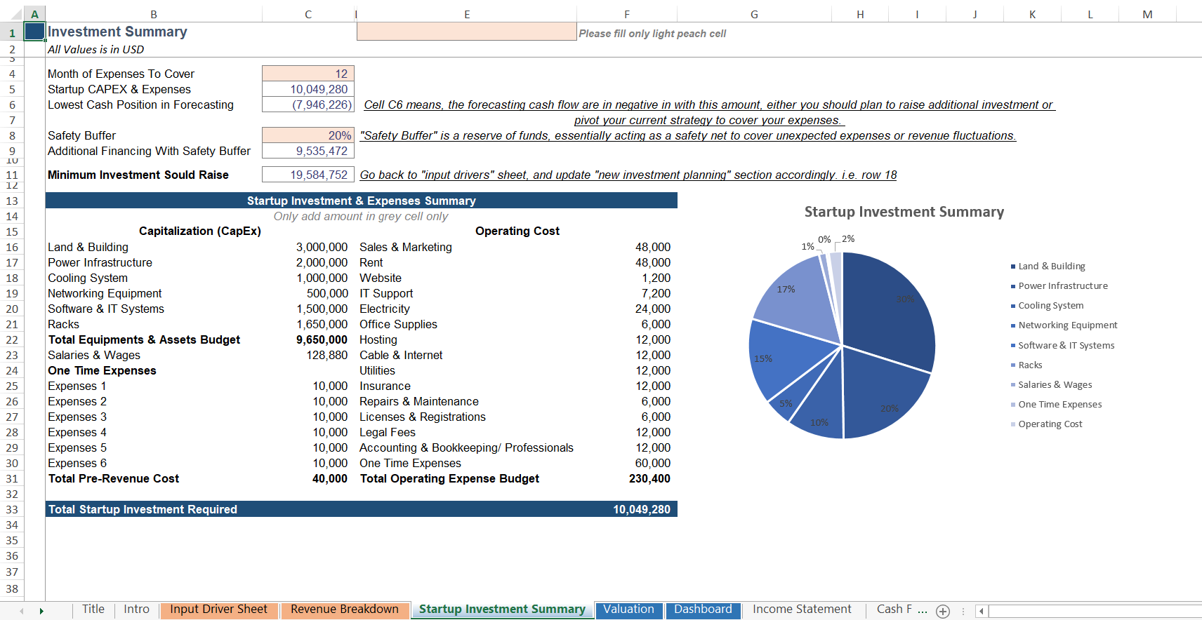Data Center Financial Model xls - Eloquens