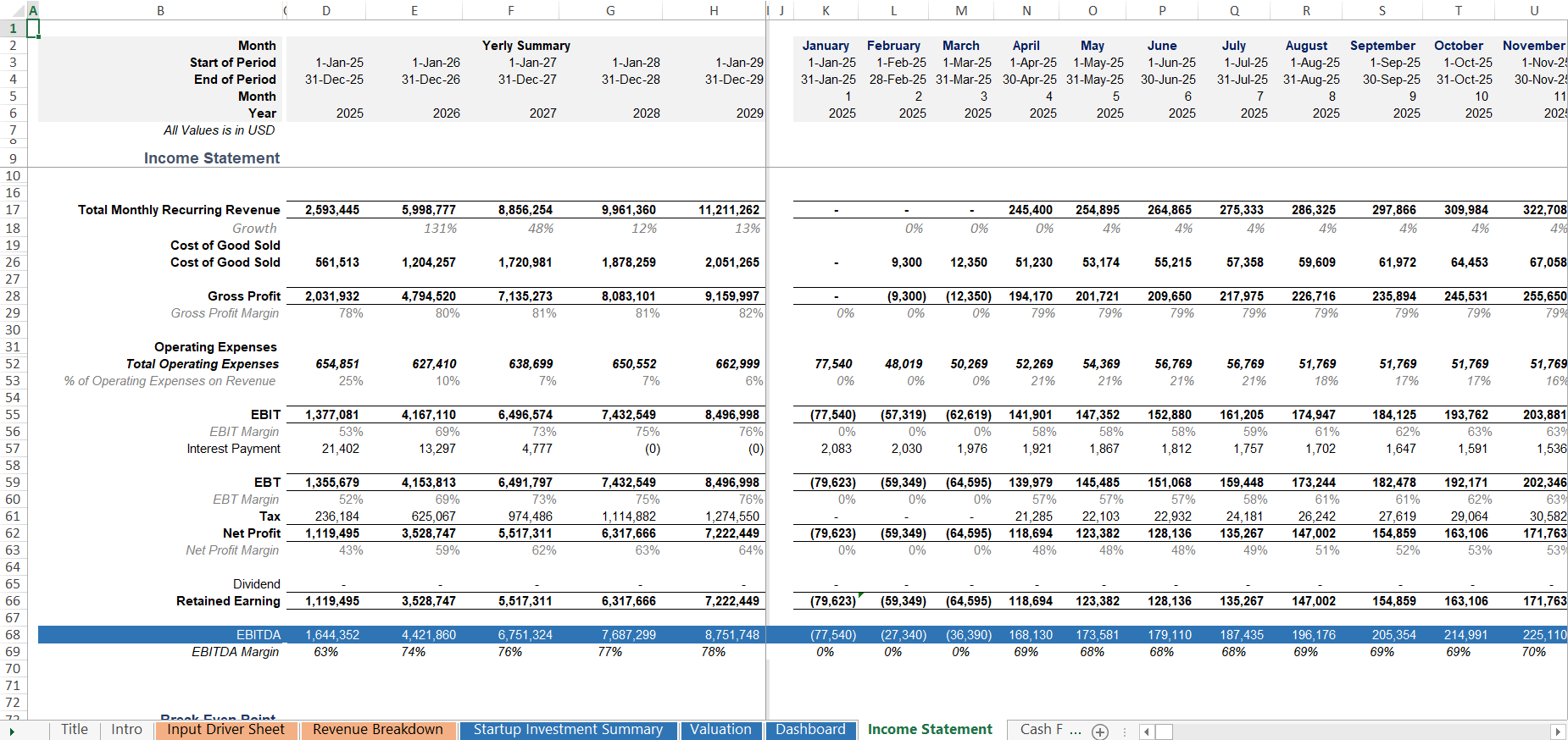 Data Center Financial Model xls - Eloquens