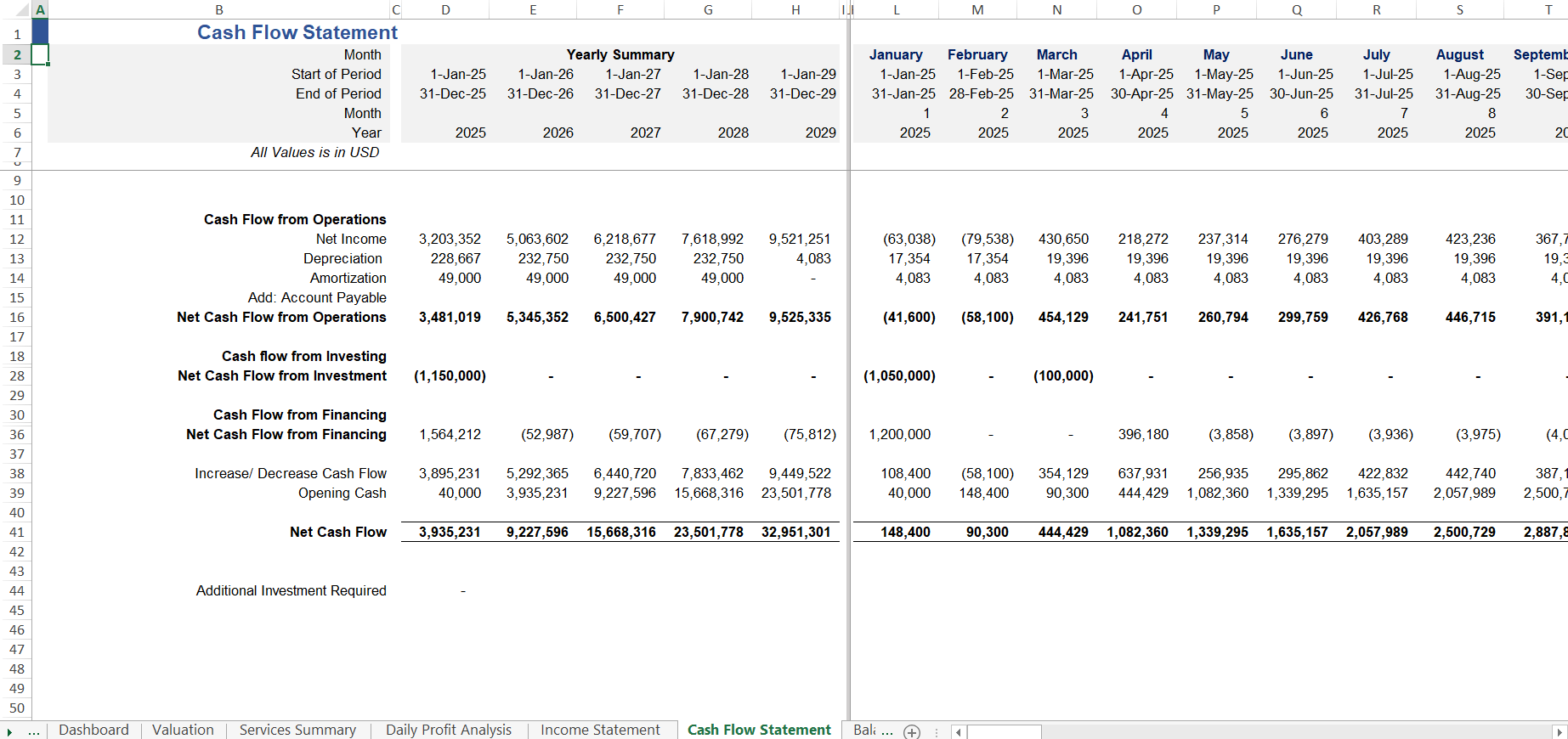 Medical Clinic Financial Forecasting Model - Eloquens
