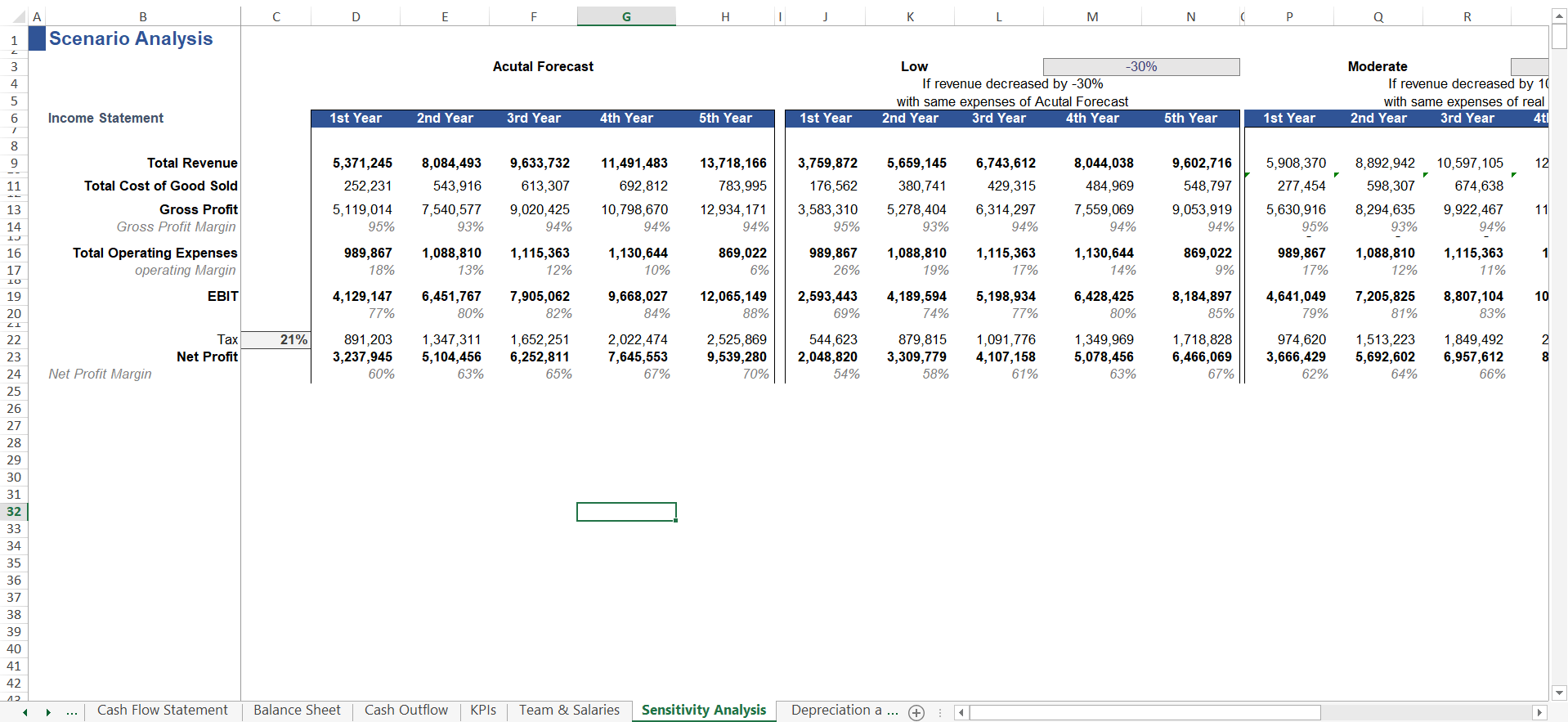 Medical Clinic Financial Forecasting Model - Eloquens