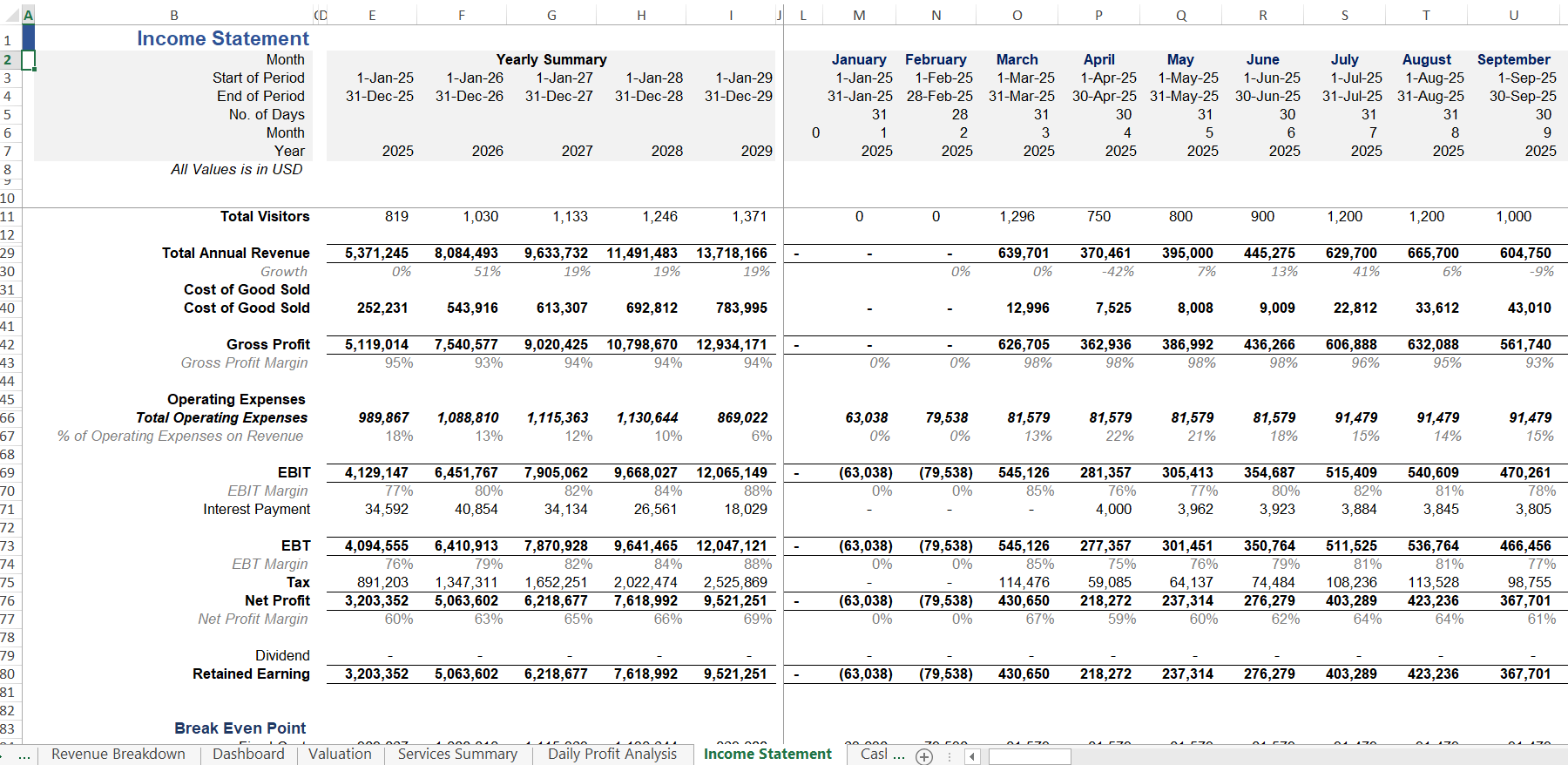Medical Clinic Financial Forecasting Model - Eloquens