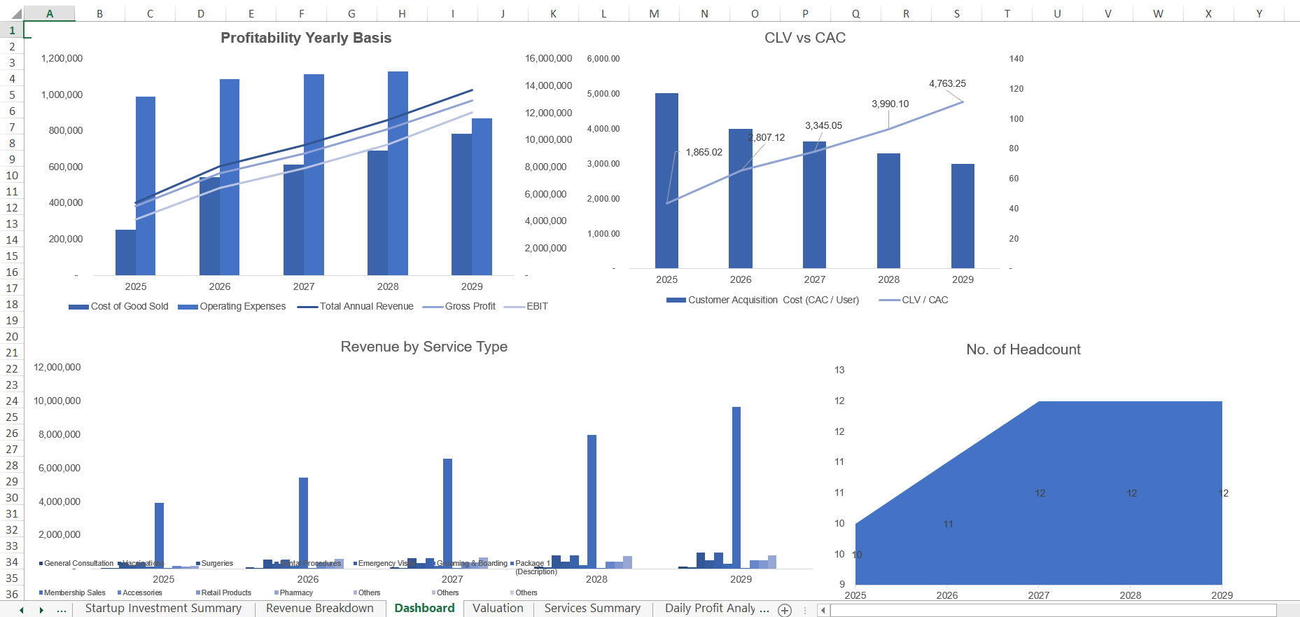 Medical Clinic Financial Forecasting Model - Eloquens