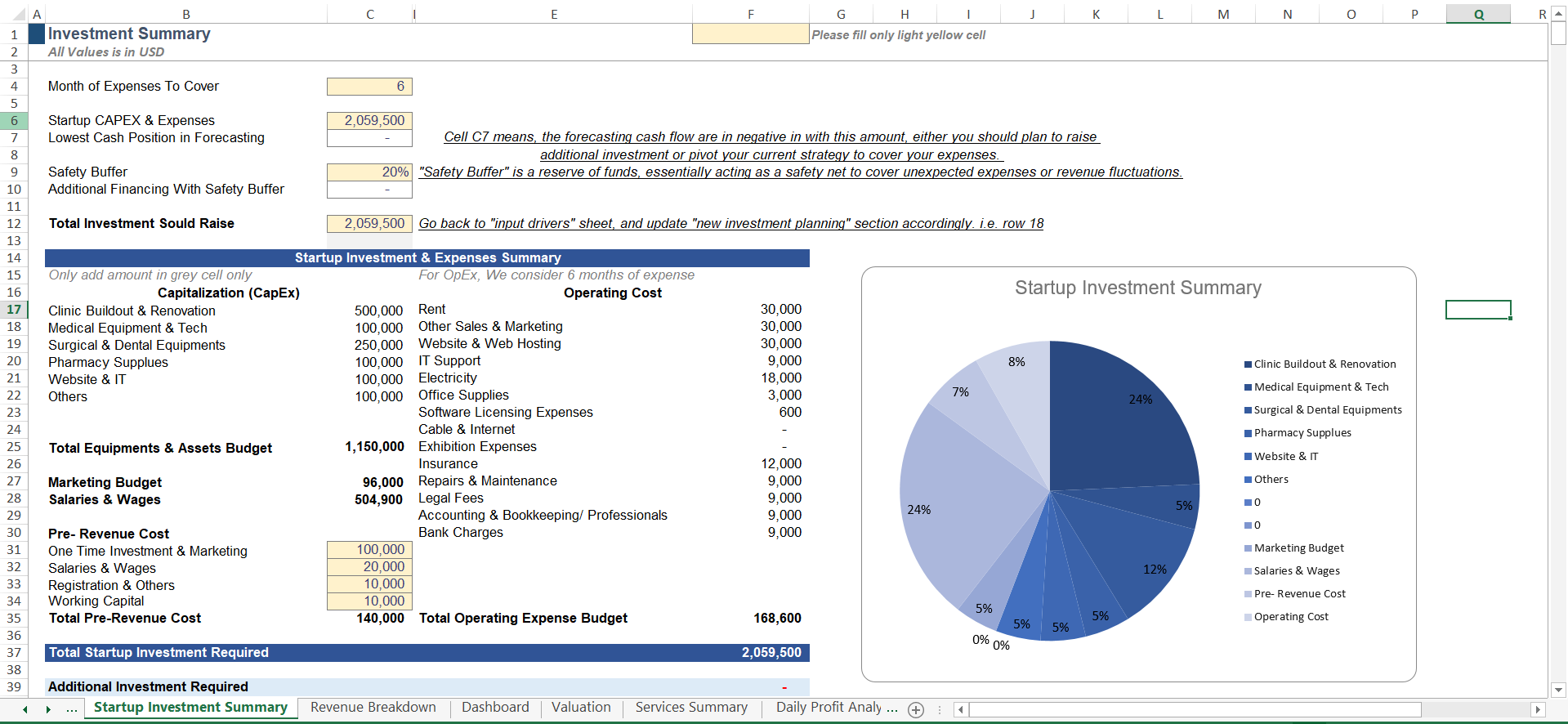 Medical Clinic Financial Forecasting Model - Eloquens