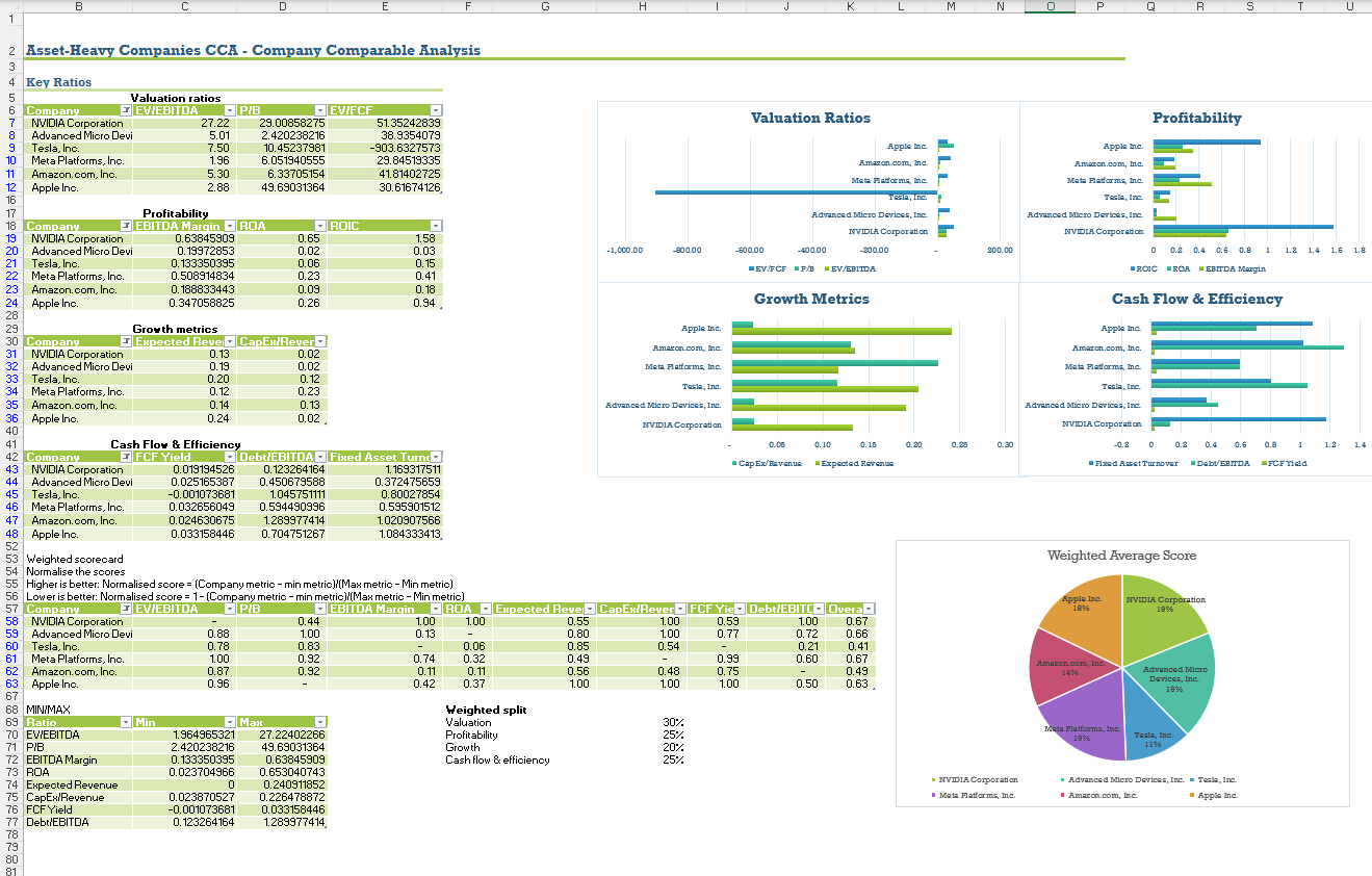 Automated Stock Valuation - DCF + CCA Model for Investors & Analysts ...