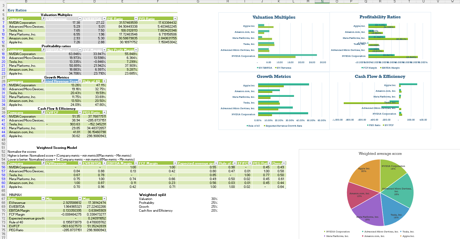 Automated Stock Valuation - DCF + CCA Model for Investors & Analysts ...
