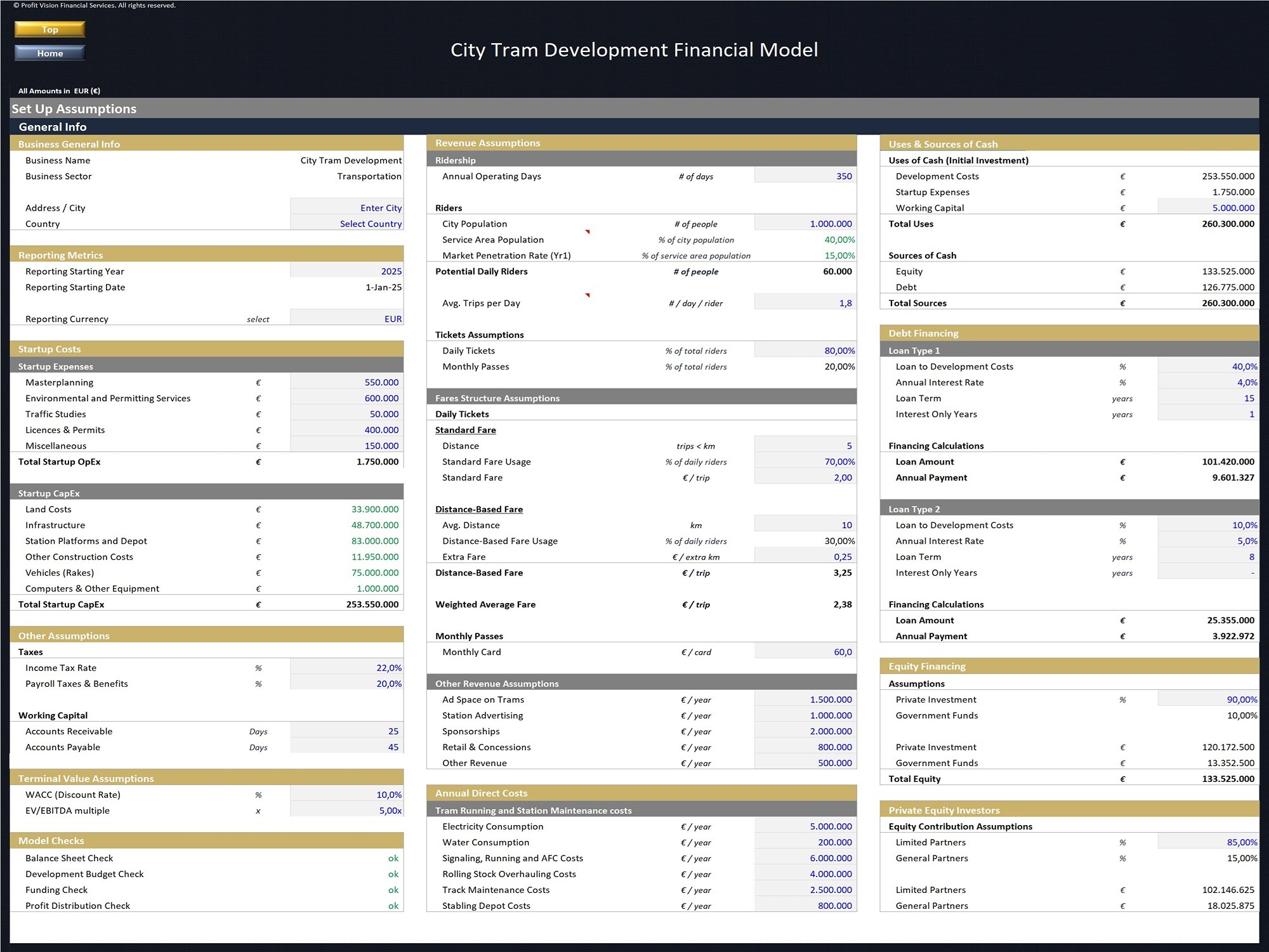 City Tram Development – 10 Year Financial Model - Eloquens