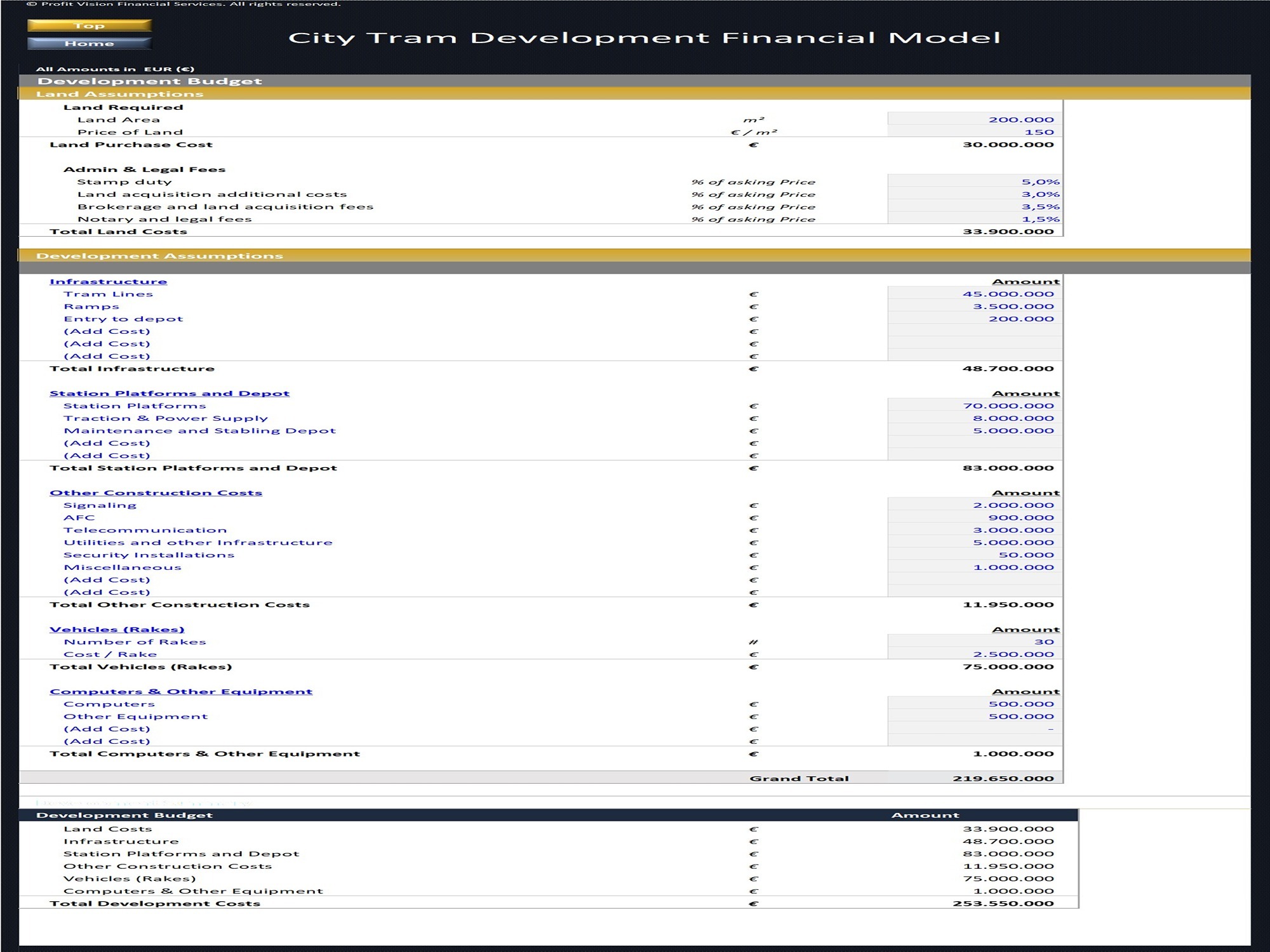 City Tram Development – 10 Year Financial Model - Eloquens