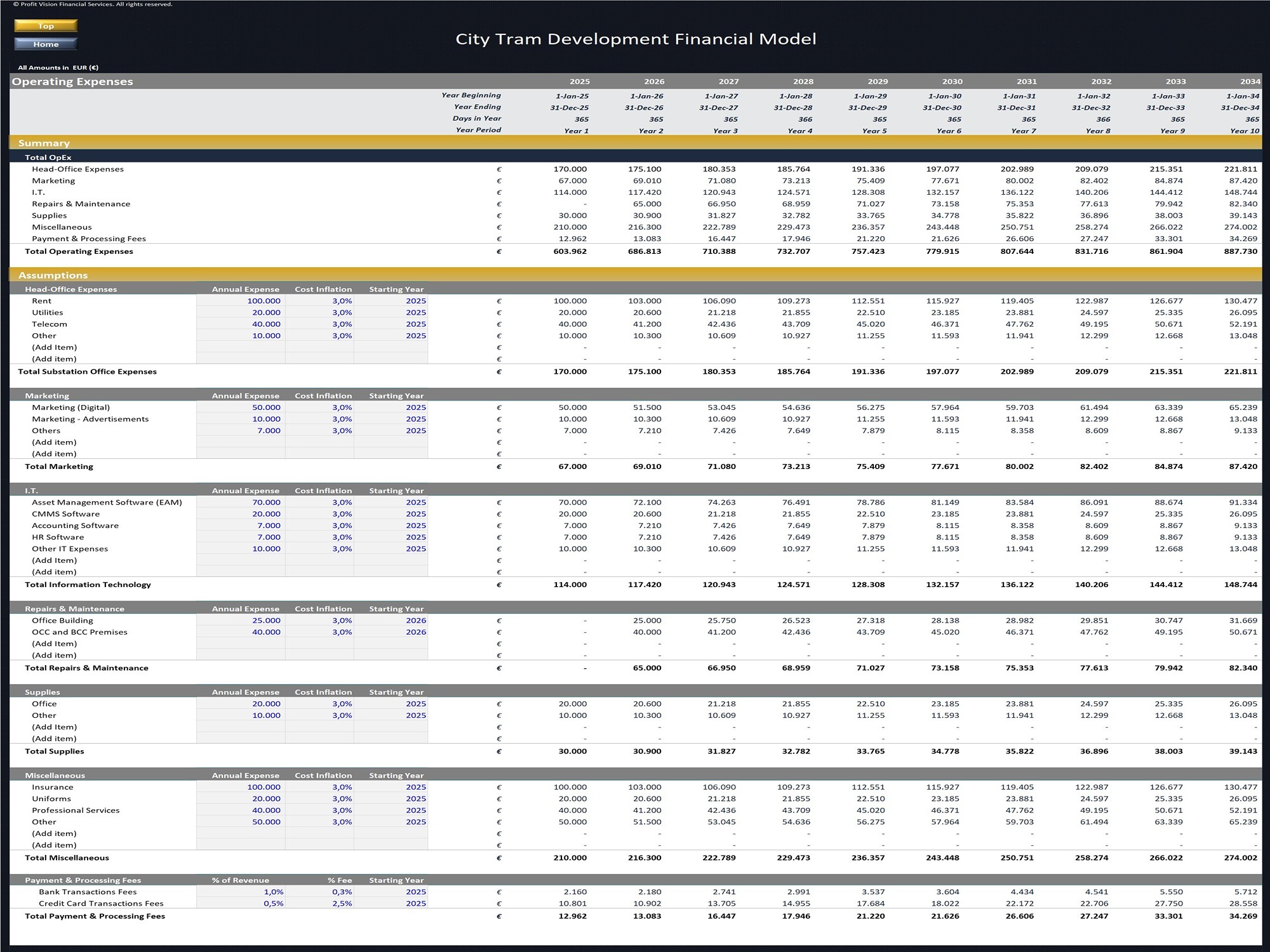 City Tram Development – 10 Year Financial Model - Eloquens