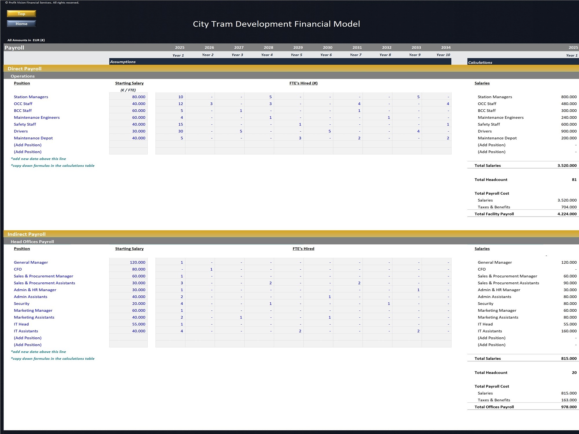 City Tram Development – 10 Year Financial Model - Eloquens