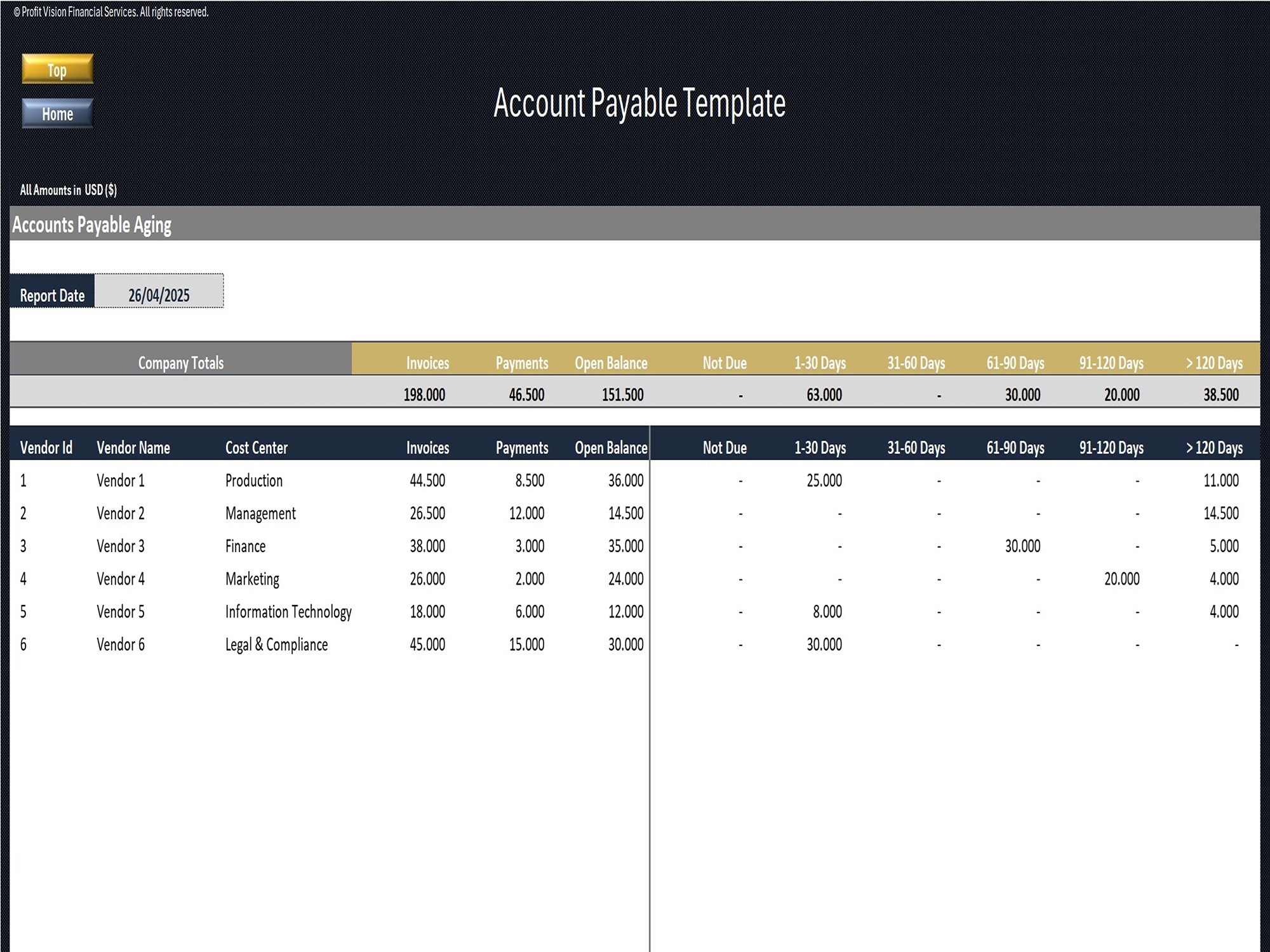 Accounts Payable Template / Invoice Tracking - Aging Report - Supplier ...