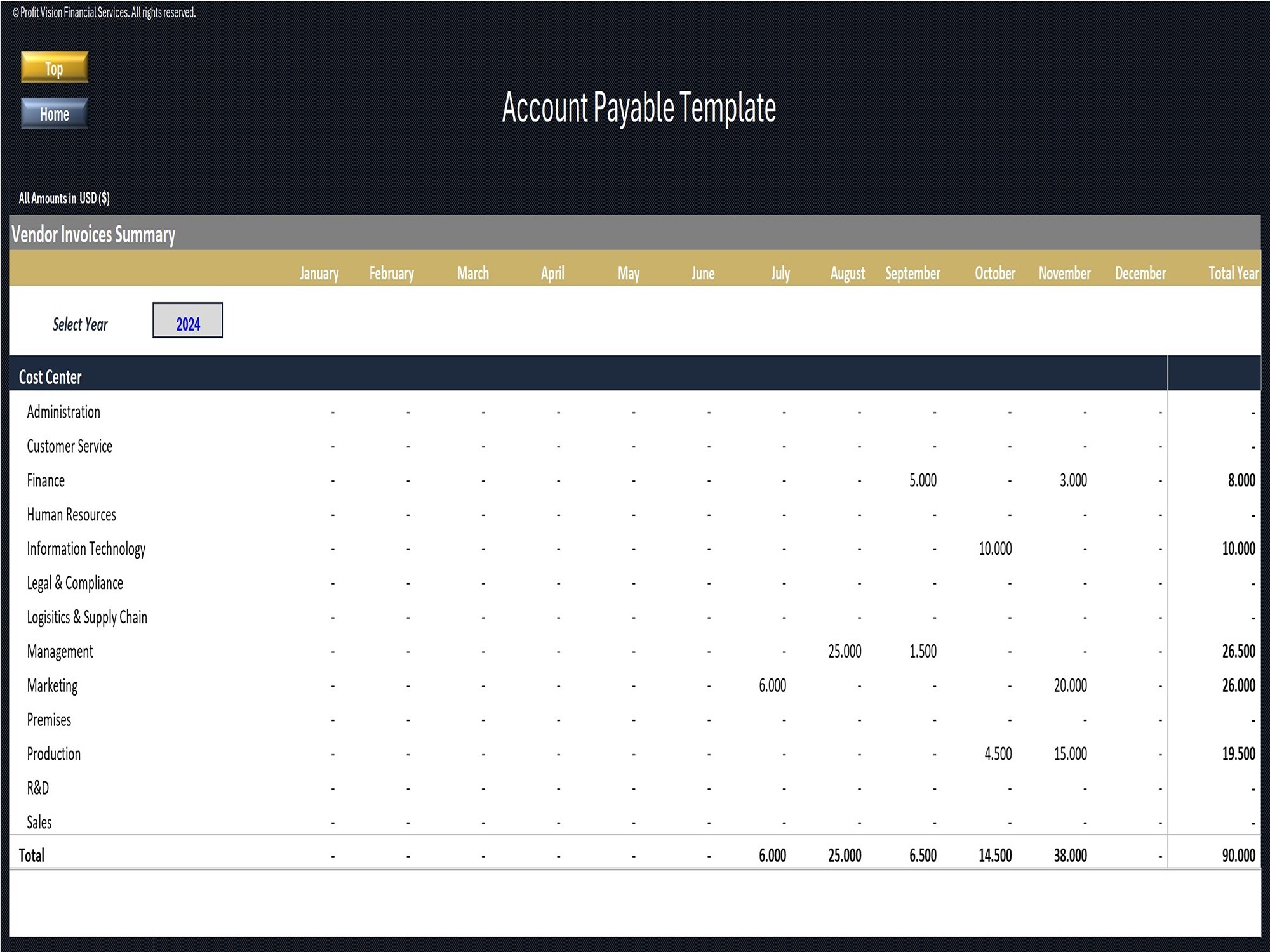 Accounts Payable Template / Invoice Tracking - Aging Report - Supplier ...