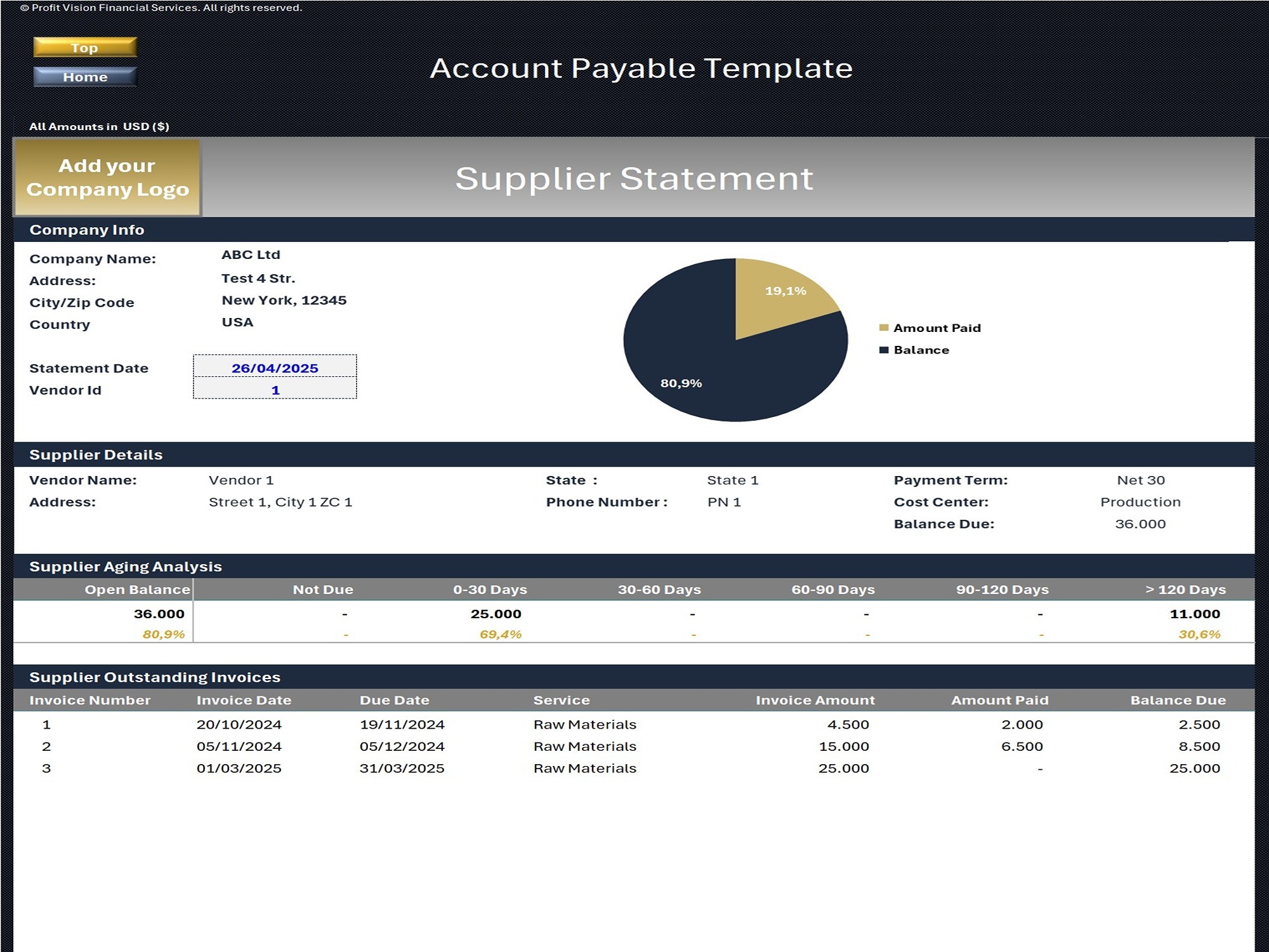 Accounts Payable Template / Invoice Tracking - Aging Report - Supplier ...