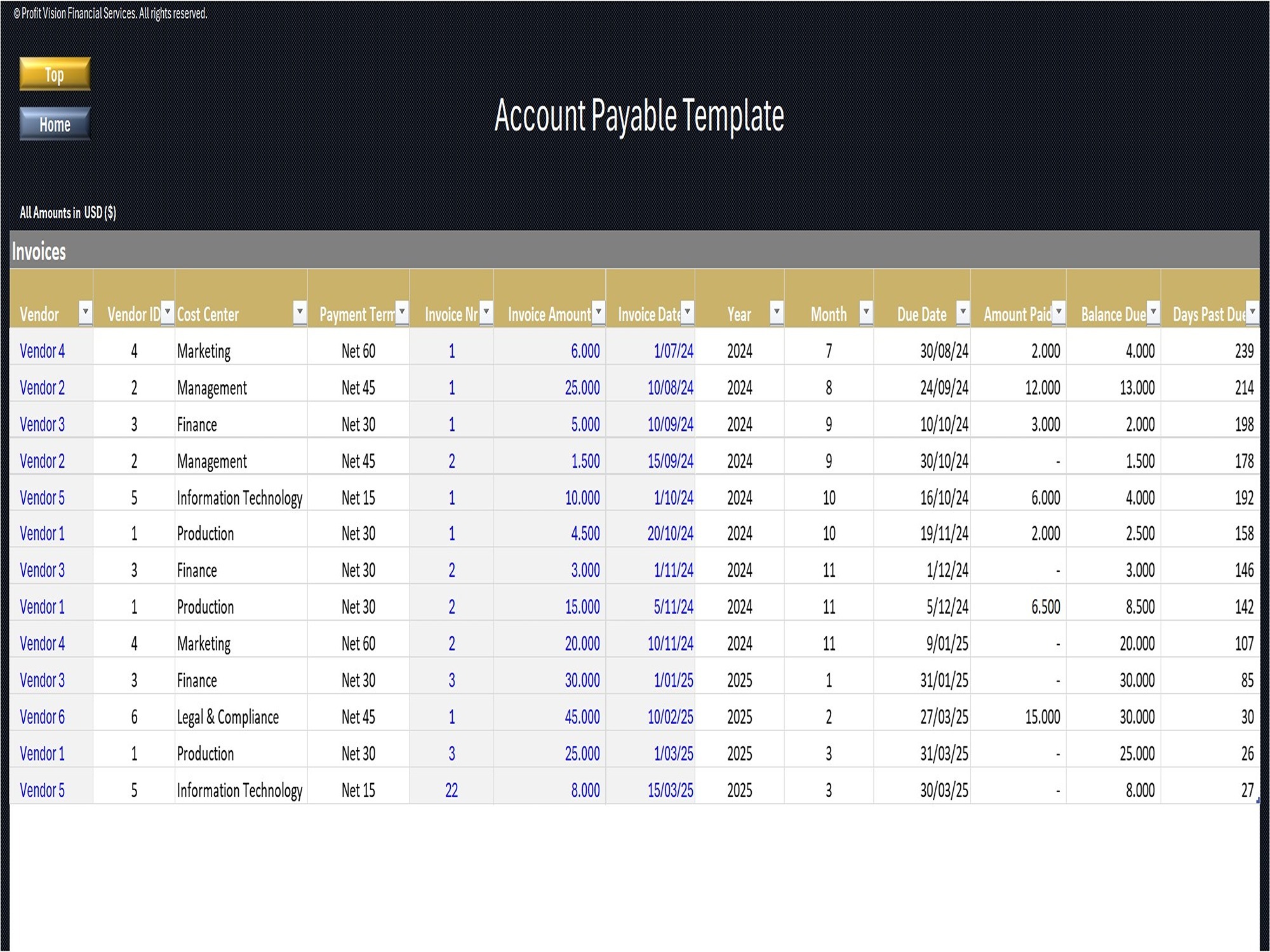 Accounts Payable Template / Invoice Tracking - Aging Report - Supplier ...