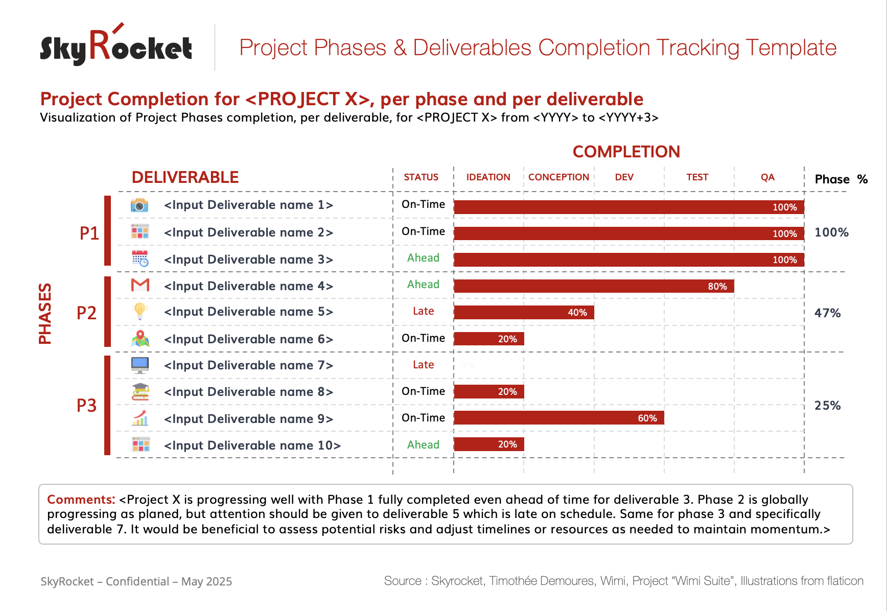 Project Phases & Deliverables Completion Tracking Template Slide - Eloquens