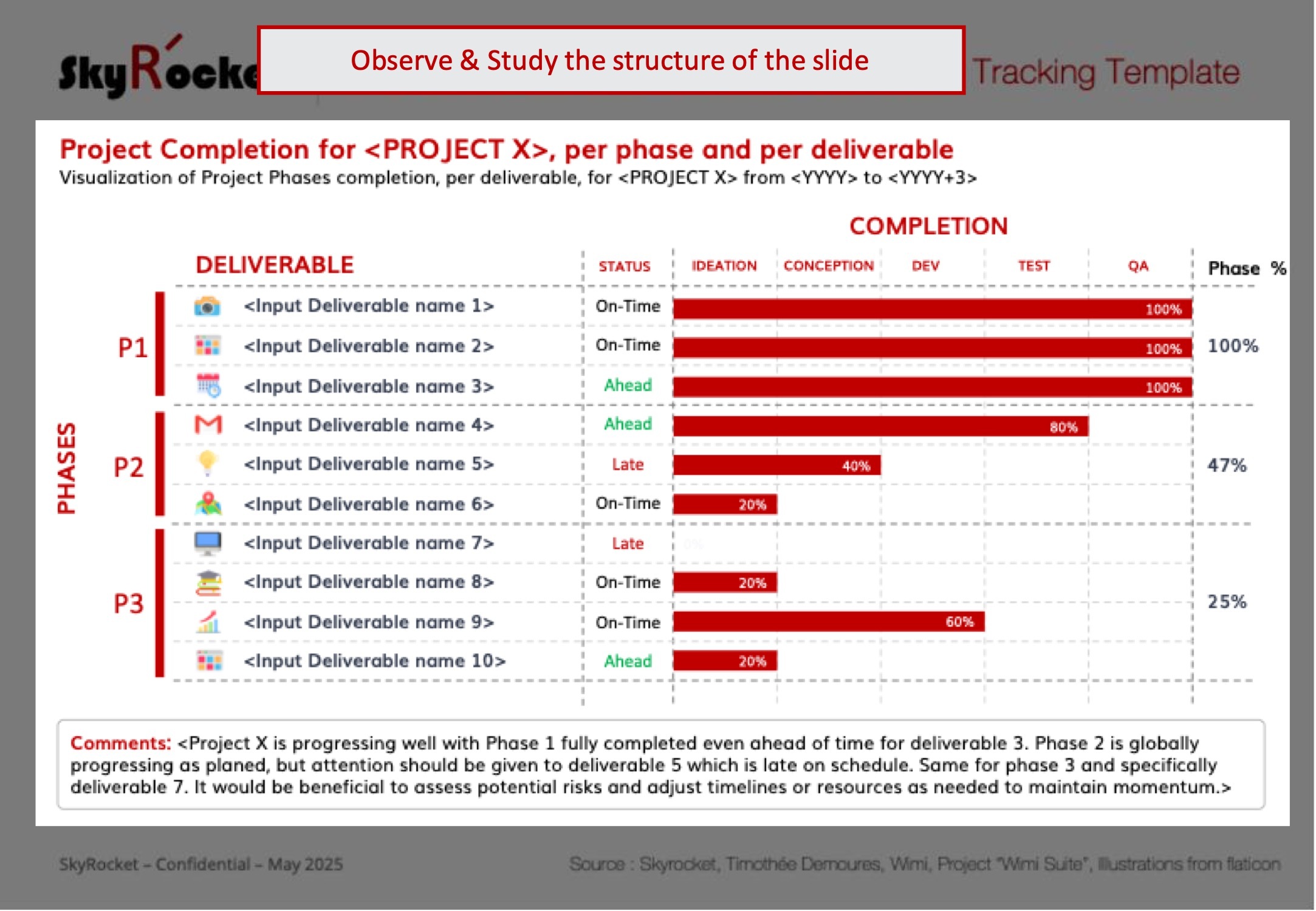 Project Phases & Deliverables Completion Tracking Template Slide - Eloquens