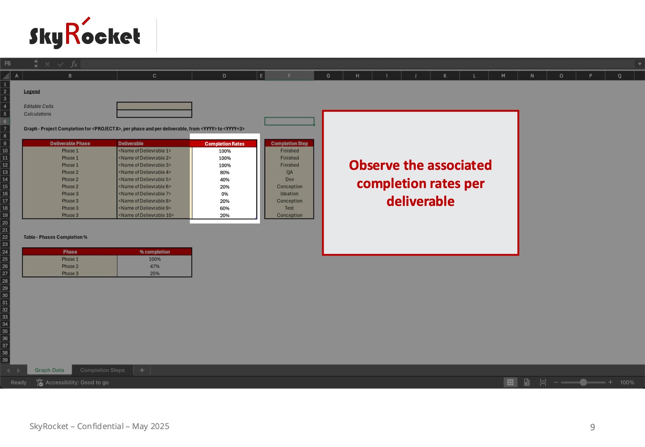 Project Phases & Deliverables Completion Tracking Template Slide - Eloquens