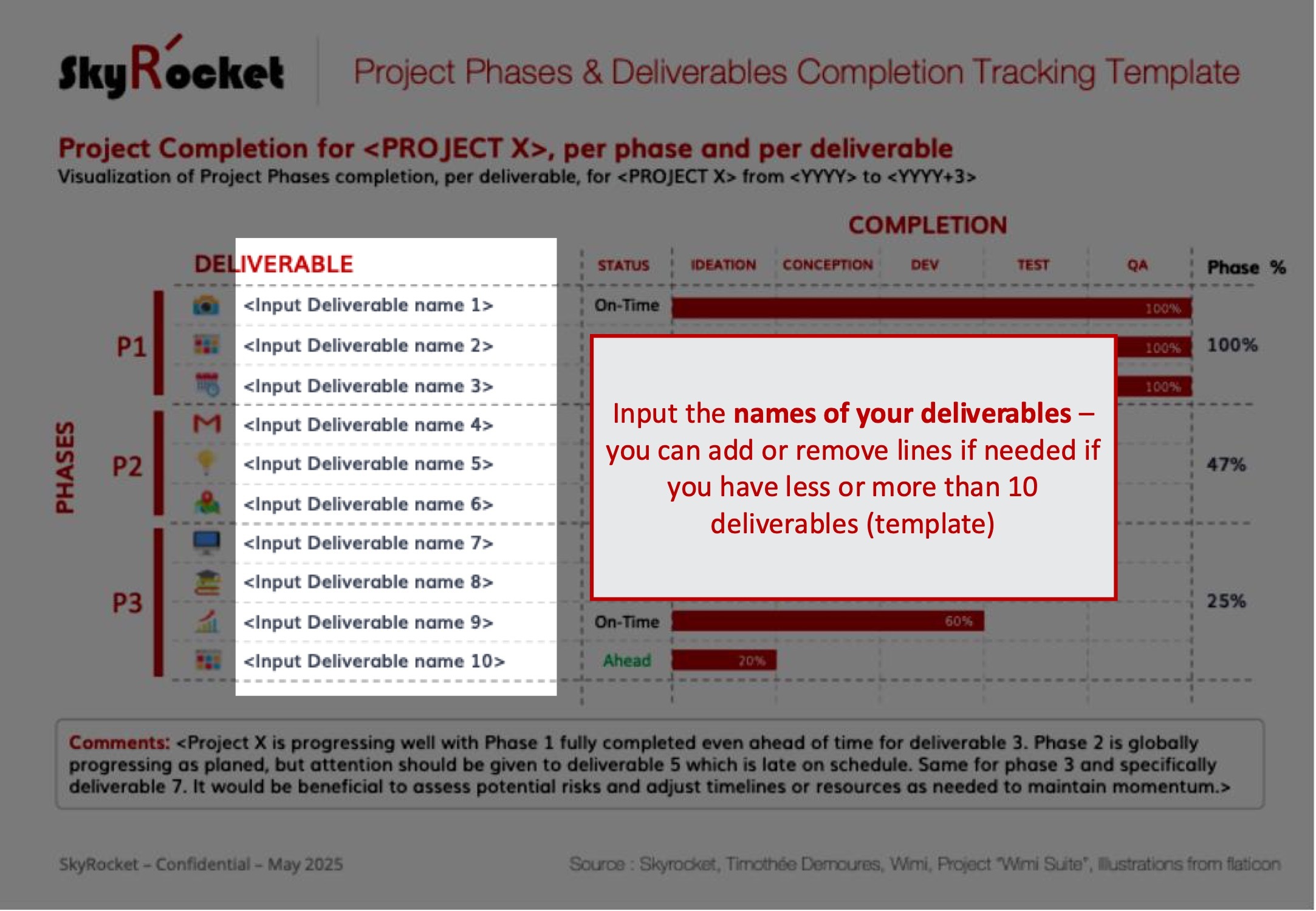 Project Phases & Deliverables Completion Tracking Template Slide - Eloquens