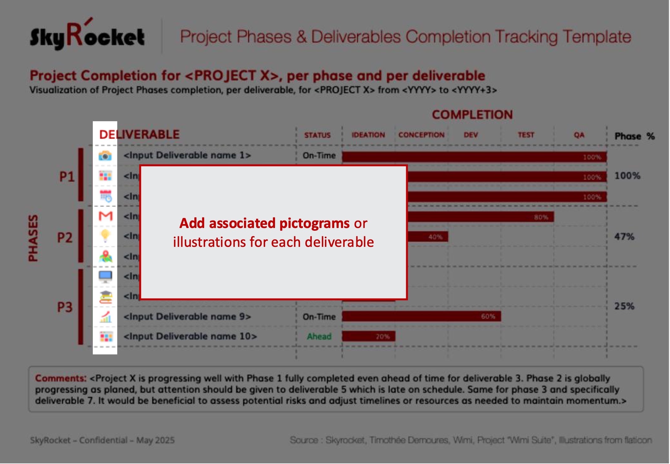 Project Phases & Deliverables Completion Tracking Template Slide - Eloquens
