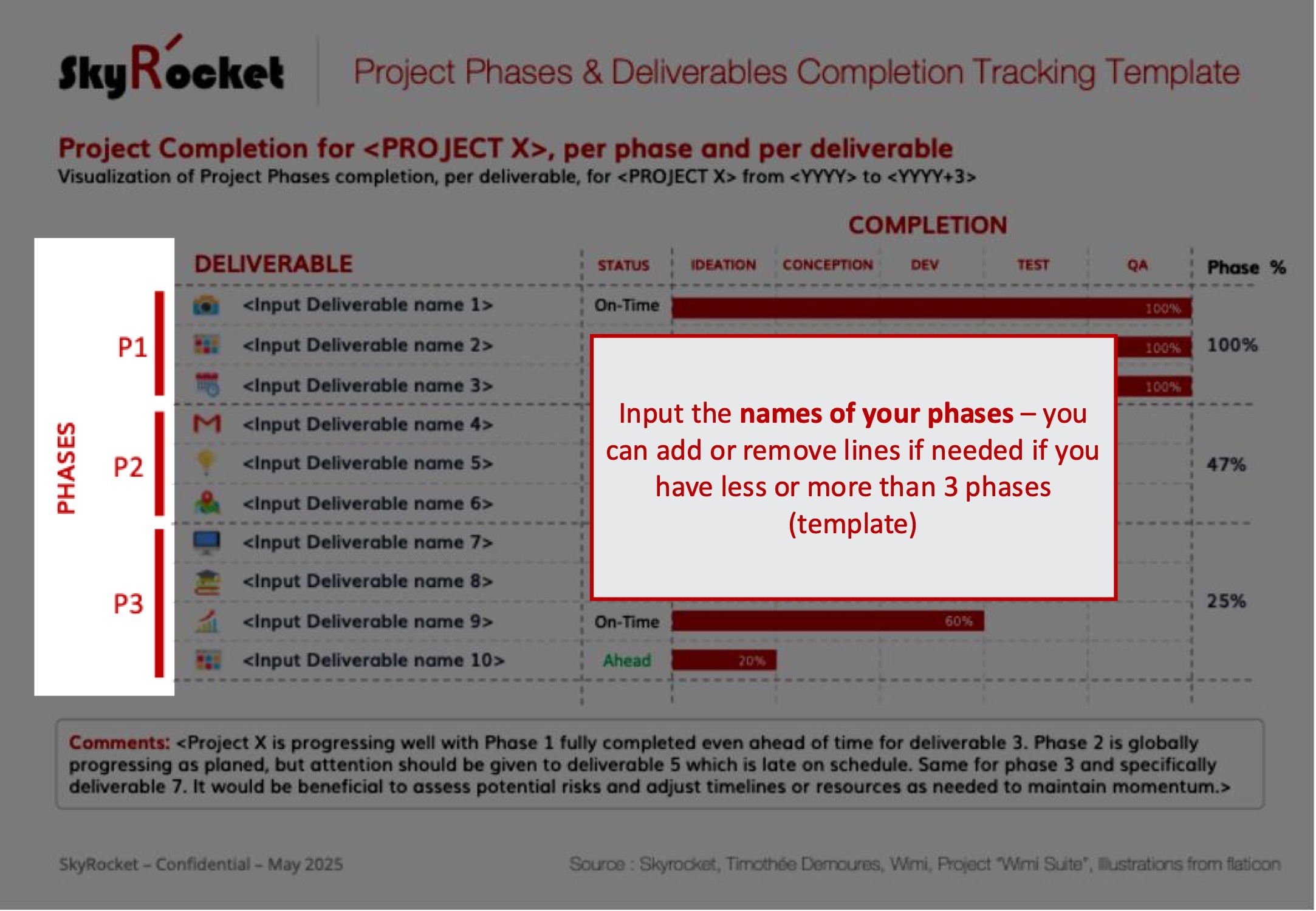 Project Phases & Deliverables Completion Tracking Template Slide - Eloquens