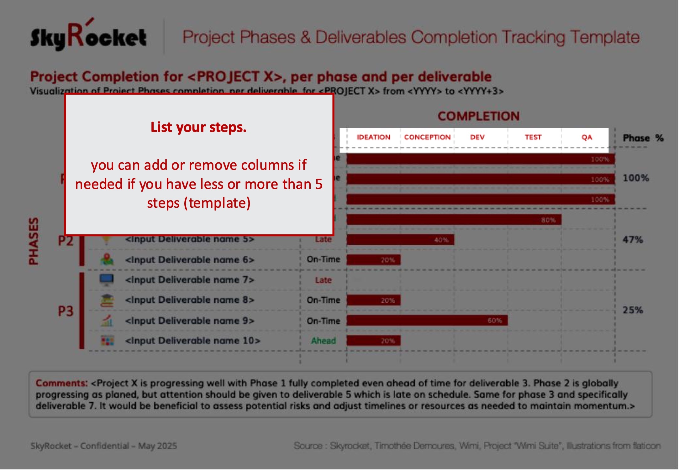 Project Phases & Deliverables Completion Tracking Template Slide - Eloquens