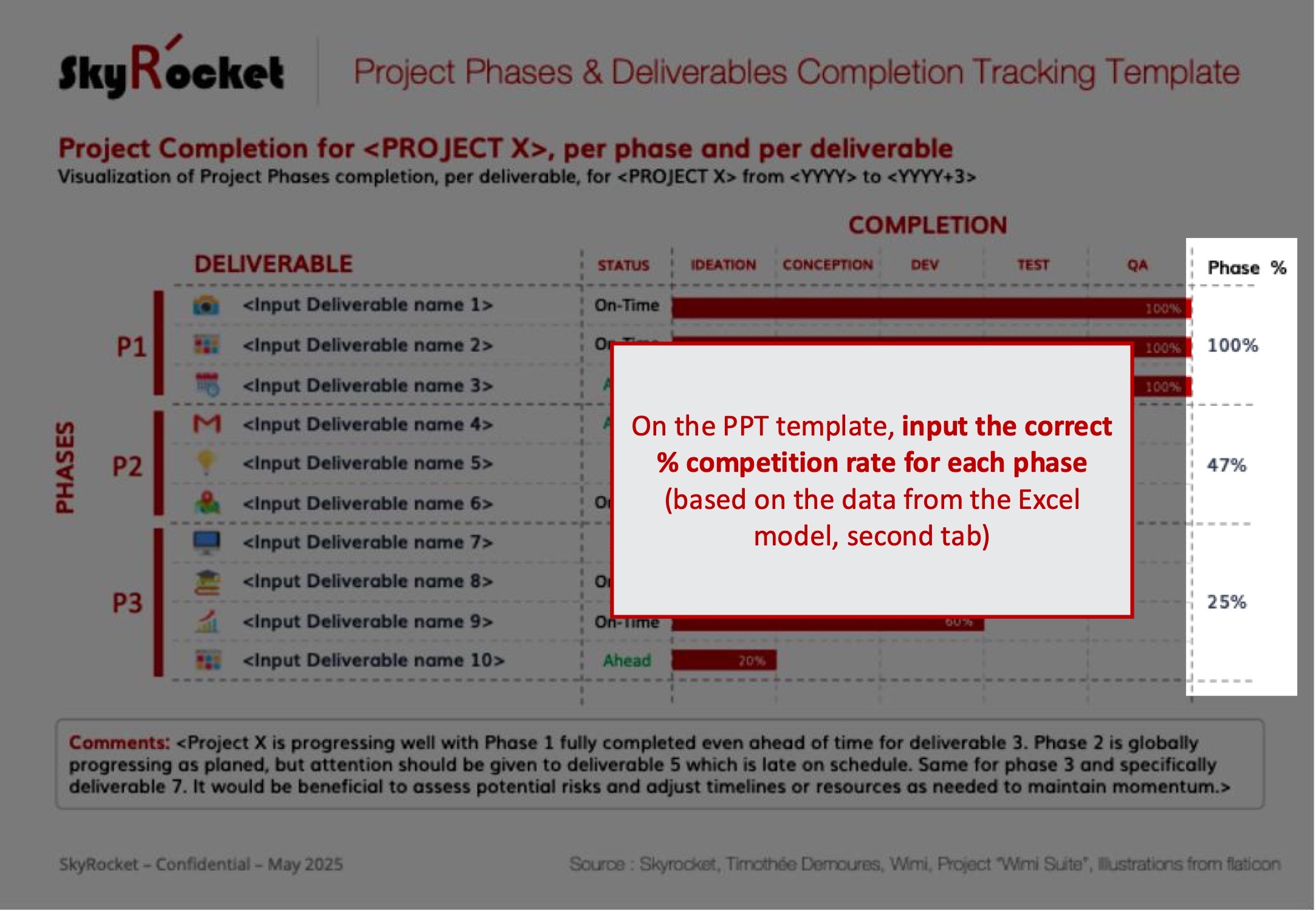 Project Phases & Deliverables Completion Tracking Template Slide - Eloquens