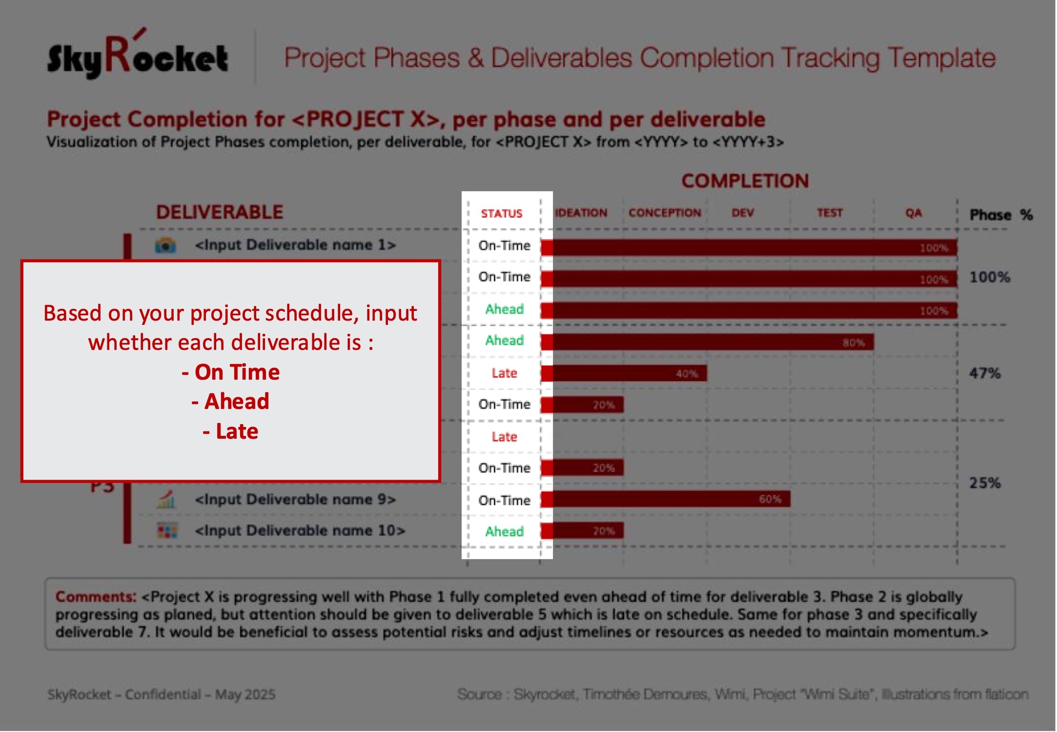 Project Phases & Deliverables Completion Tracking Template Slide - Eloquens
