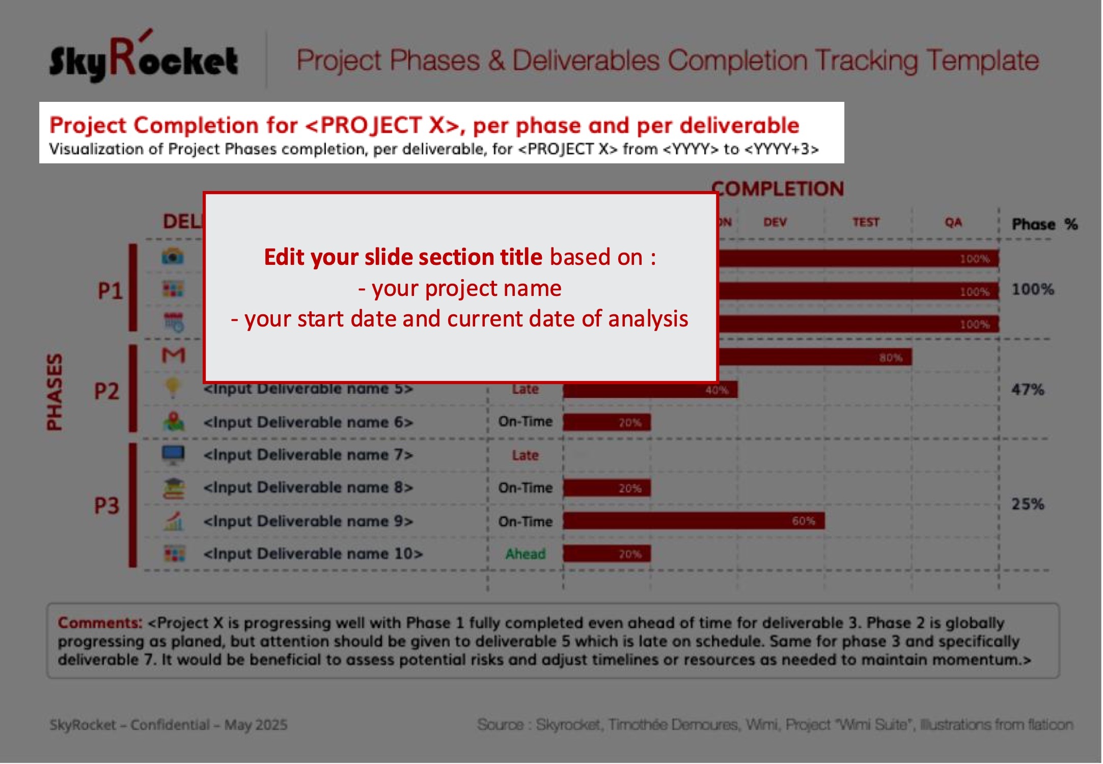 Project Phases & Deliverables Completion Tracking Template Slide - Eloquens