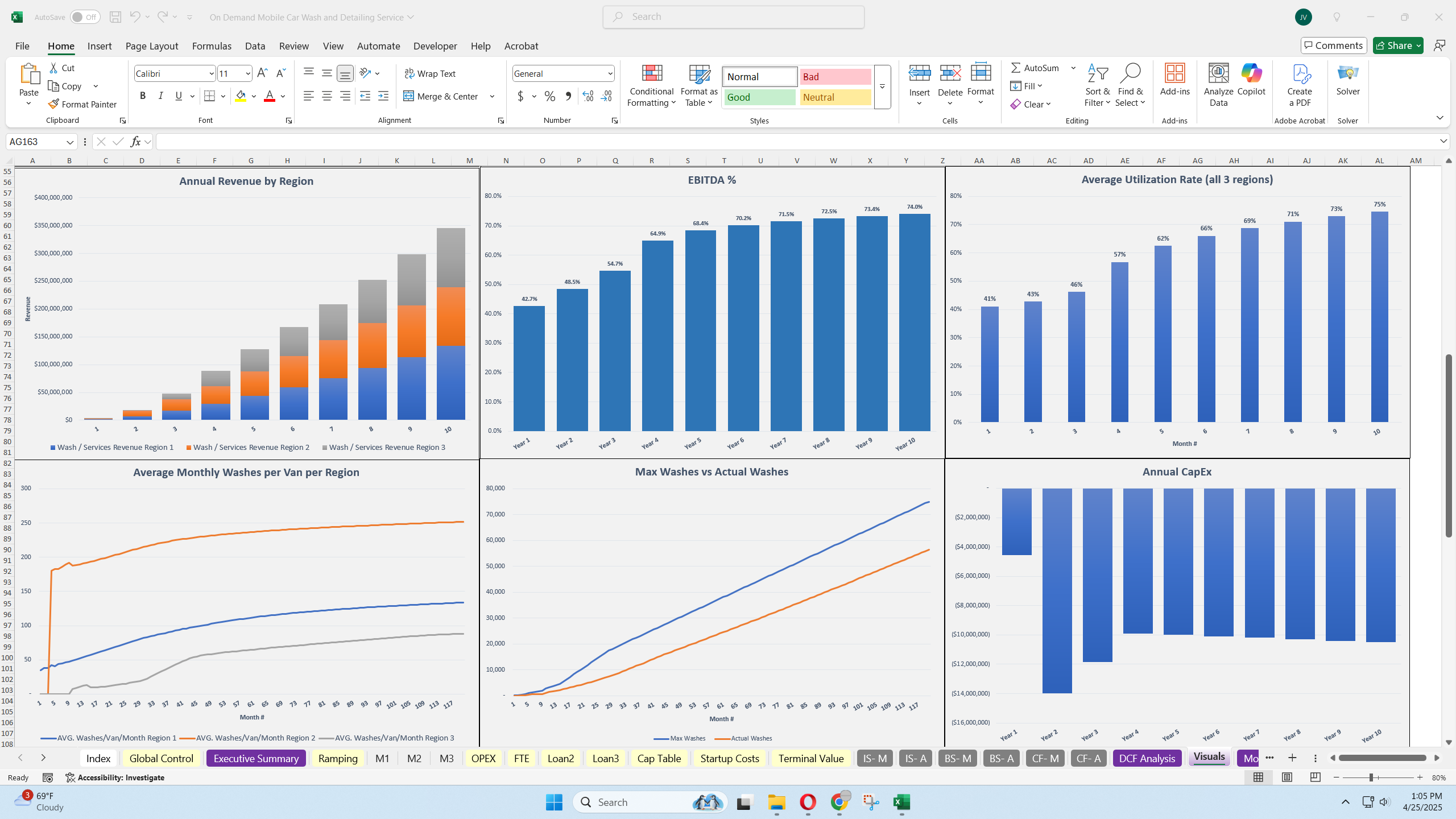 Services Business Scaling Model - Up to 3 Regions - Eloquens