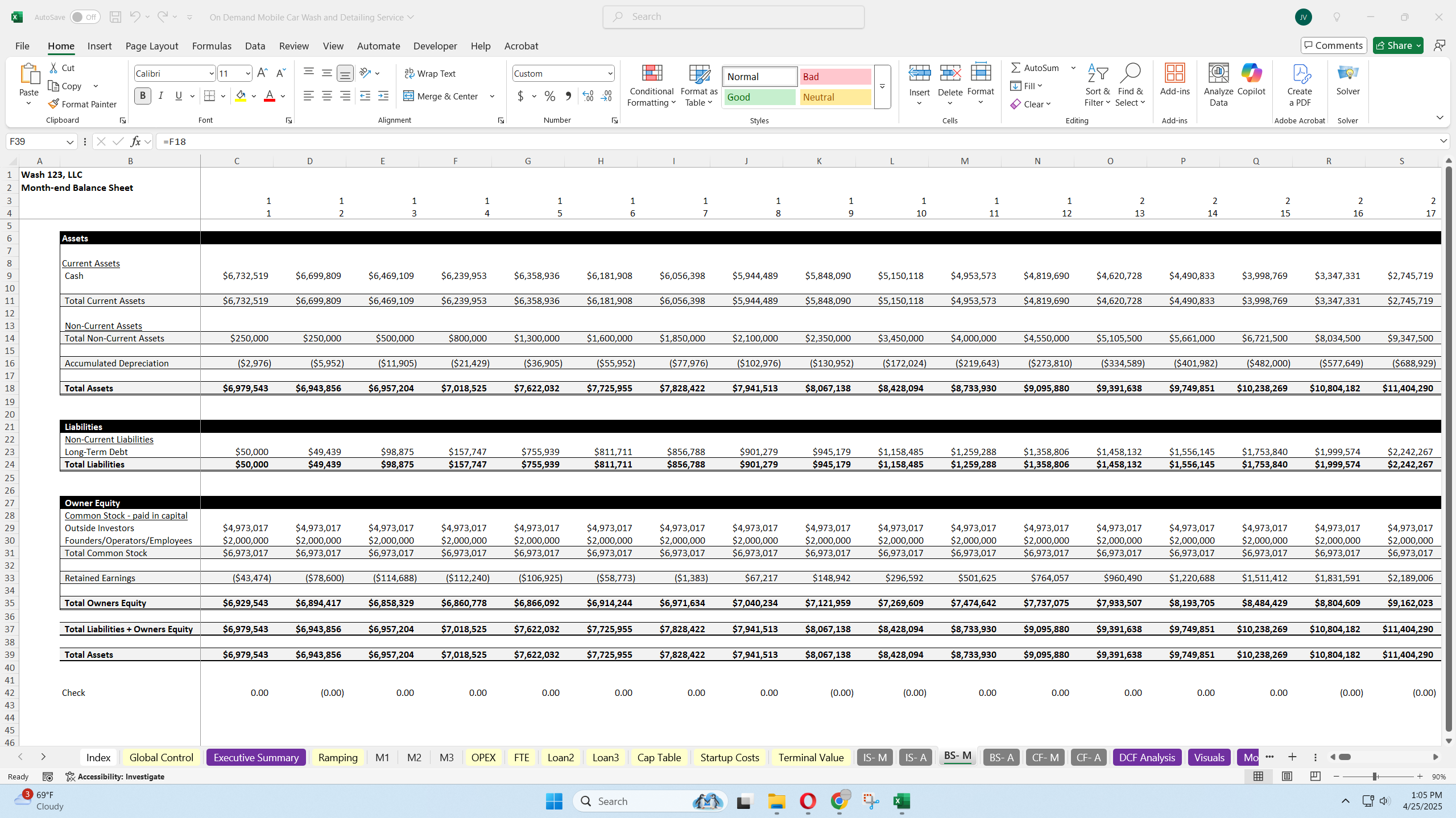 Services Business Scaling Model - Up to 3 Regions - Eloquens