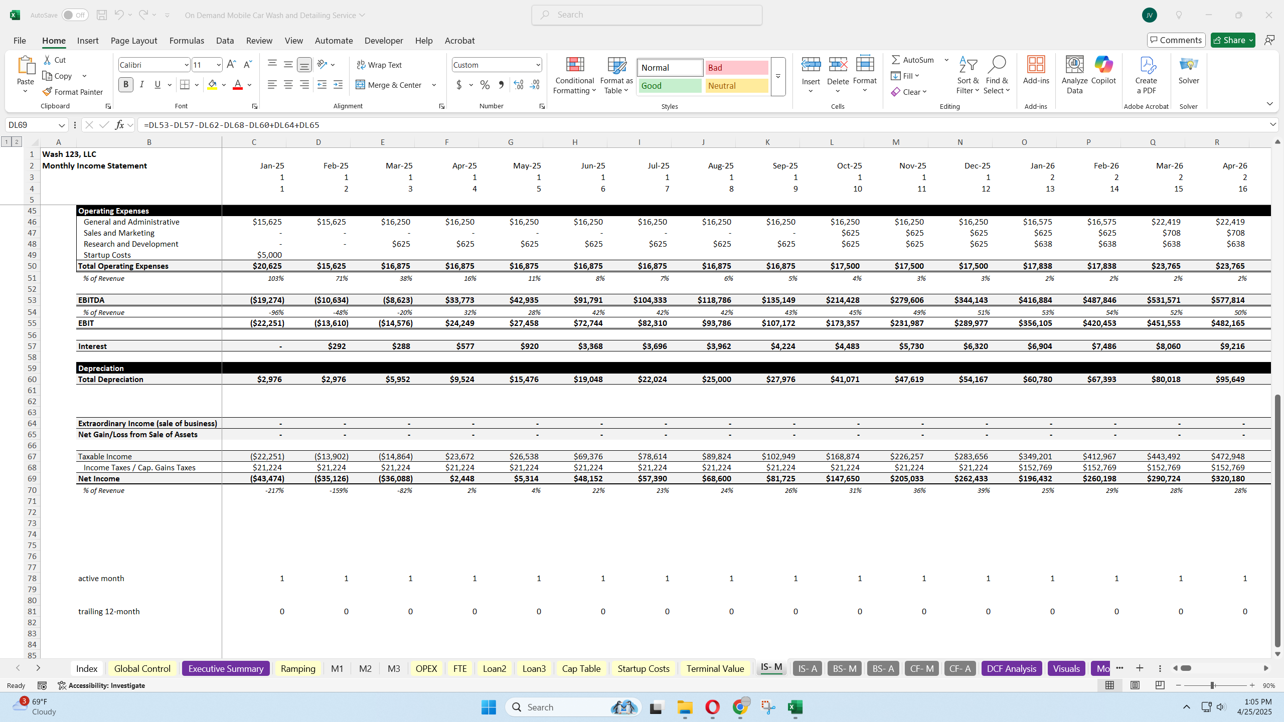 Services Business Scaling Model - Up to 3 Regions - Eloquens