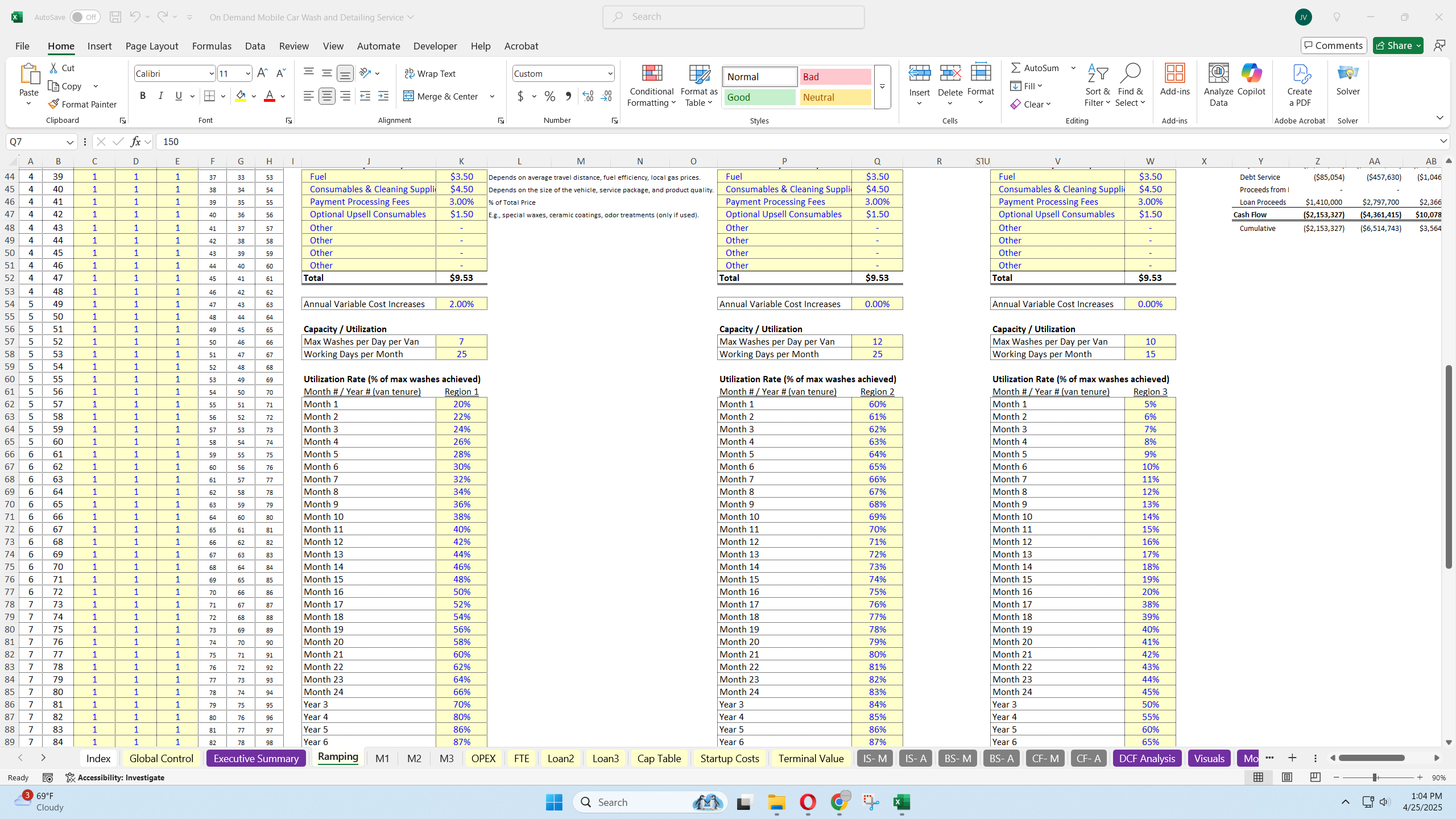 Services Business Scaling Model - Up to 3 Regions - Eloquens