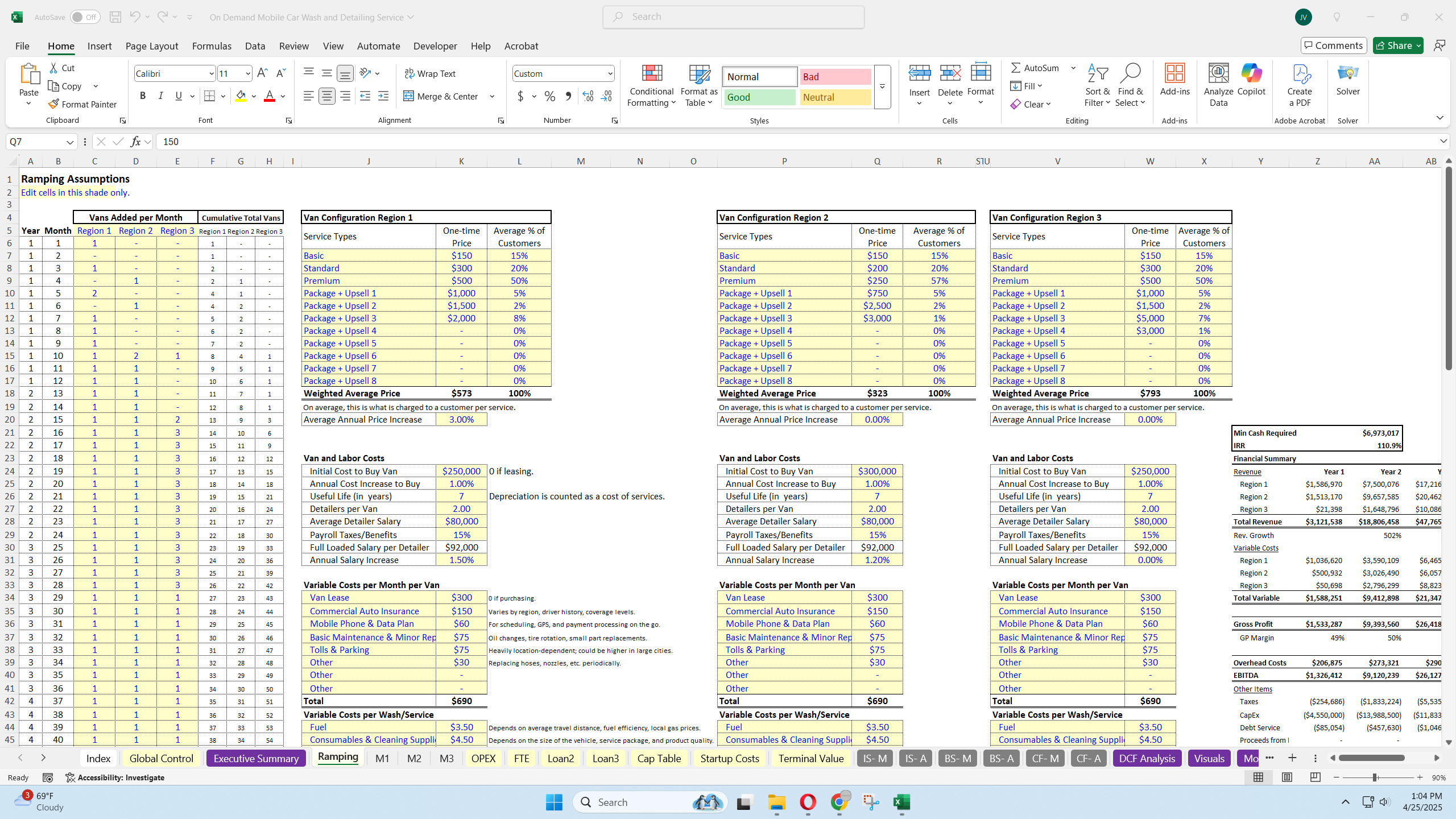 Services Business Scaling Model - Up to 3 Regions - Eloquens