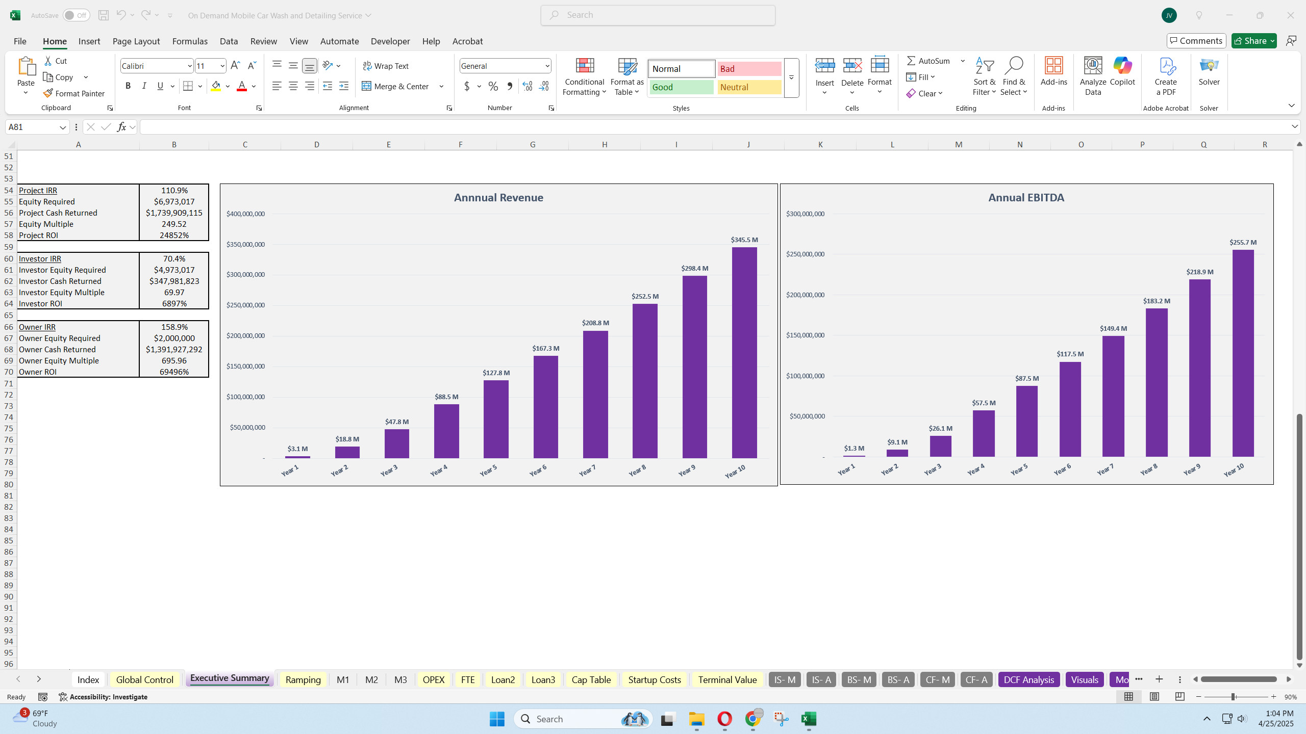 Services Business Scaling Model - Up to 3 Regions - Eloquens