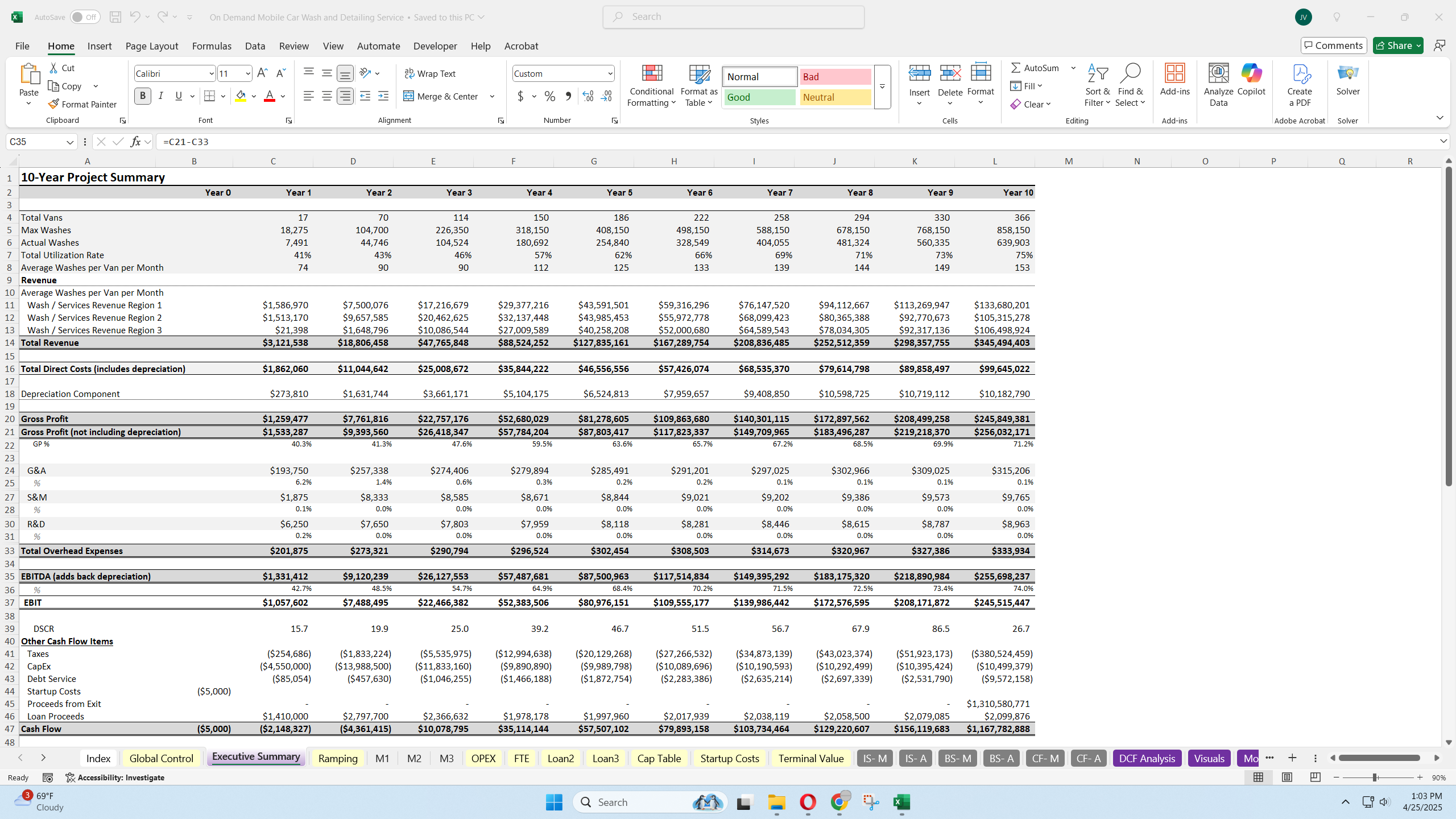 Services Business Scaling Model - Up to 3 Regions - Eloquens