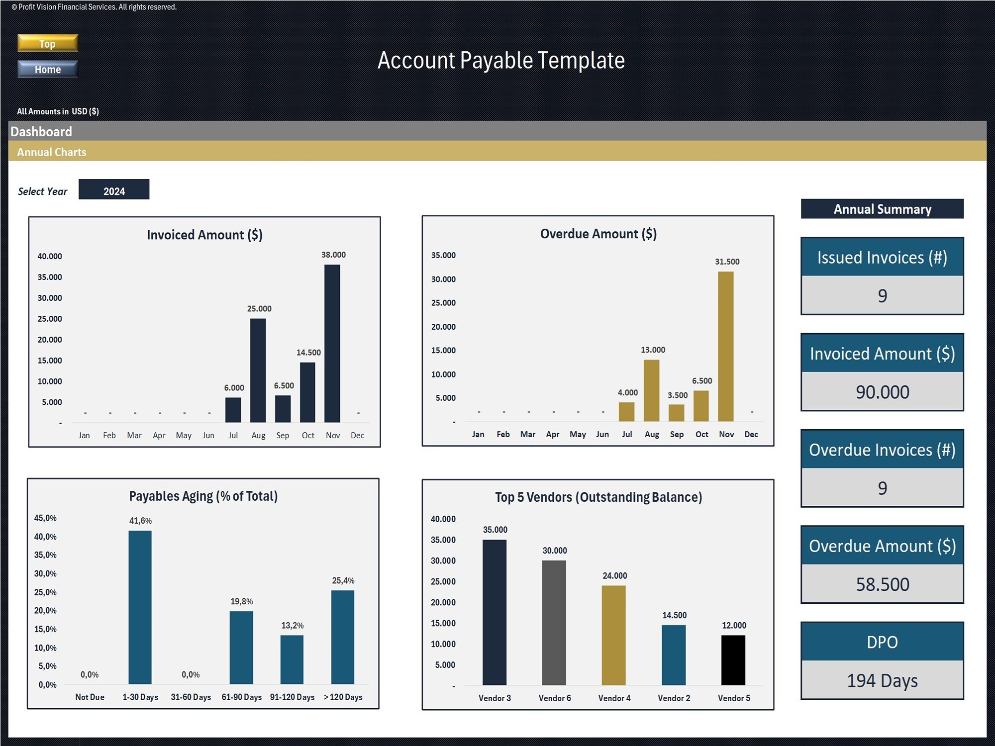 Working Capital Templates Bundle - Eloquens