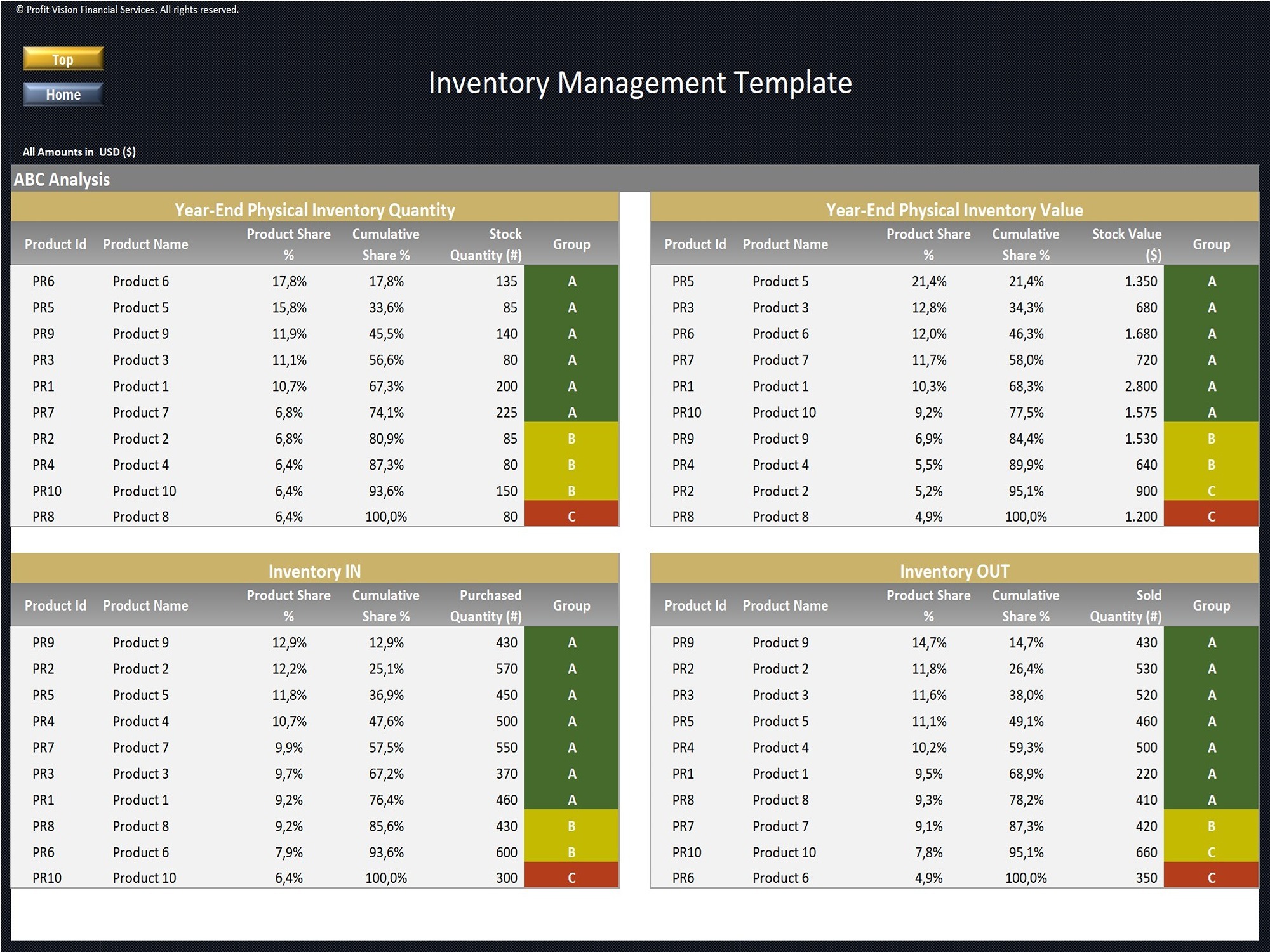 Working Capital Templates Bundle - Eloquens