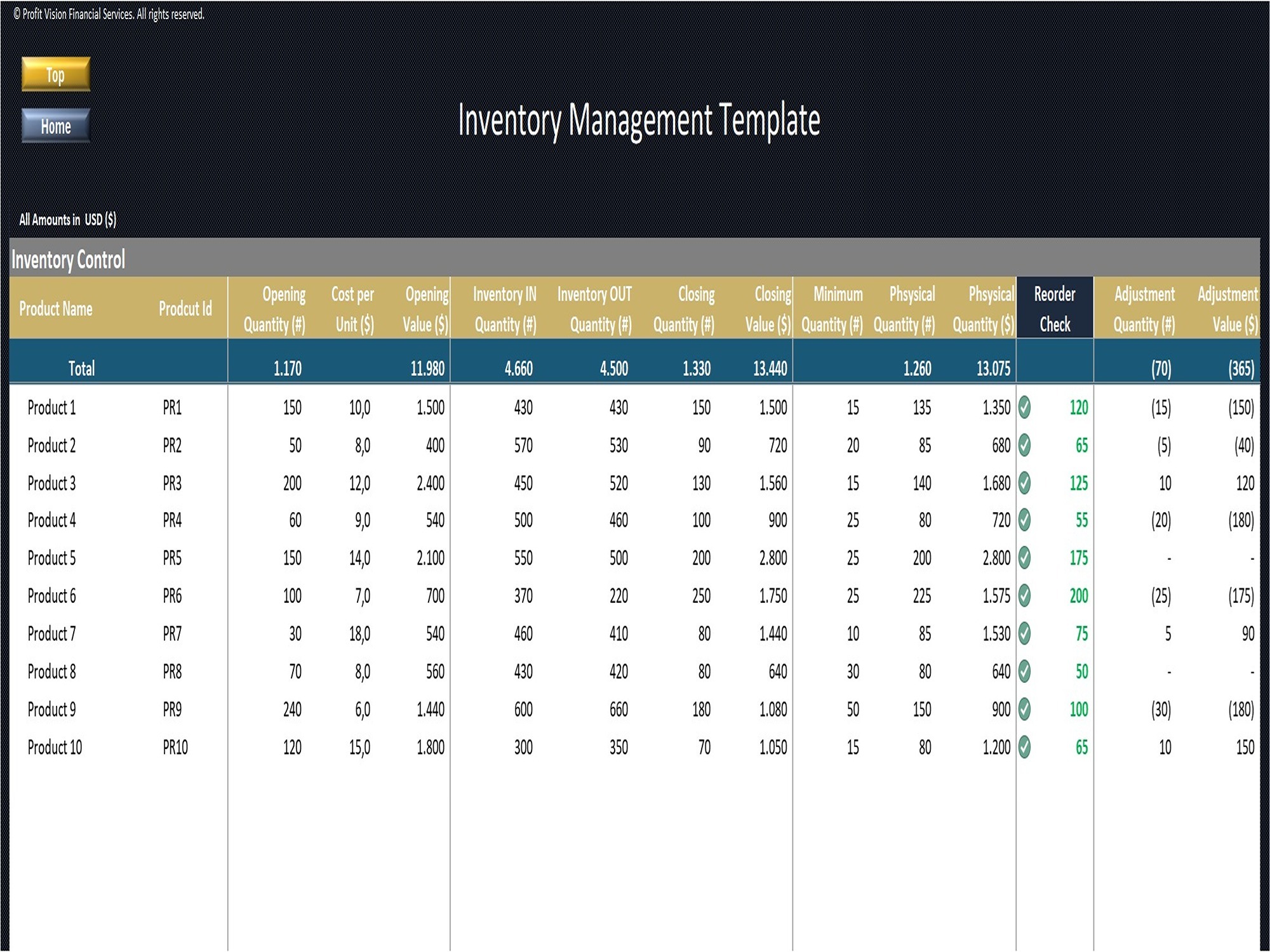 Working Capital Templates Bundle - Eloquens