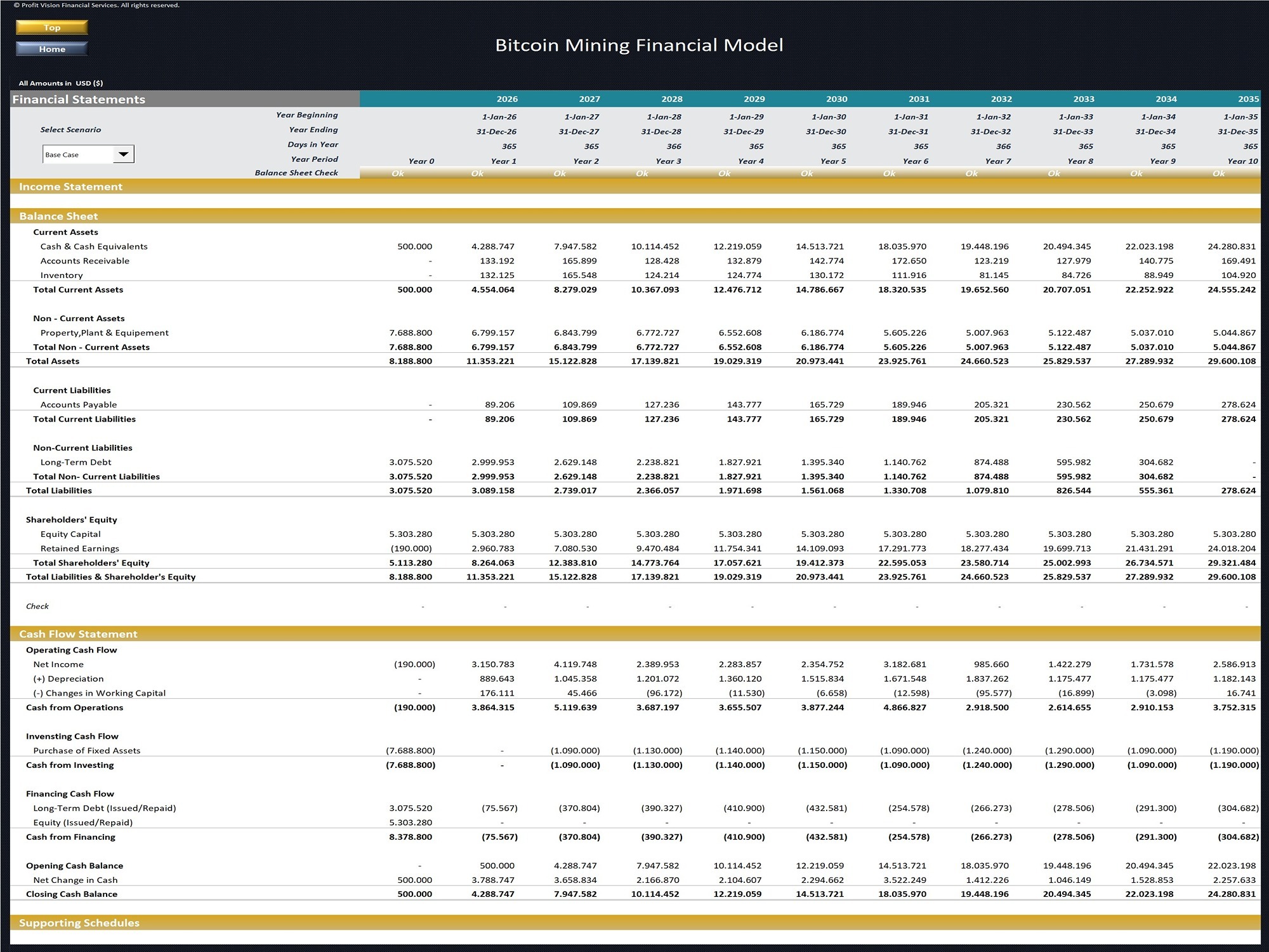 Bitcoin Mining Farm – 10 Year Financial Model - Eloquens