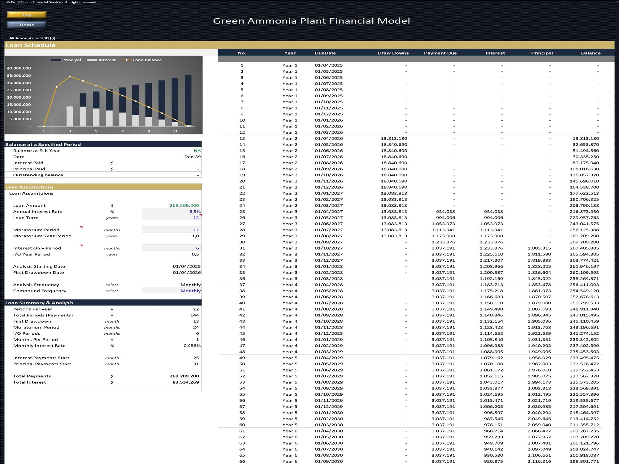 Green Ammonia Plant – Project Finance Model - Eloquens