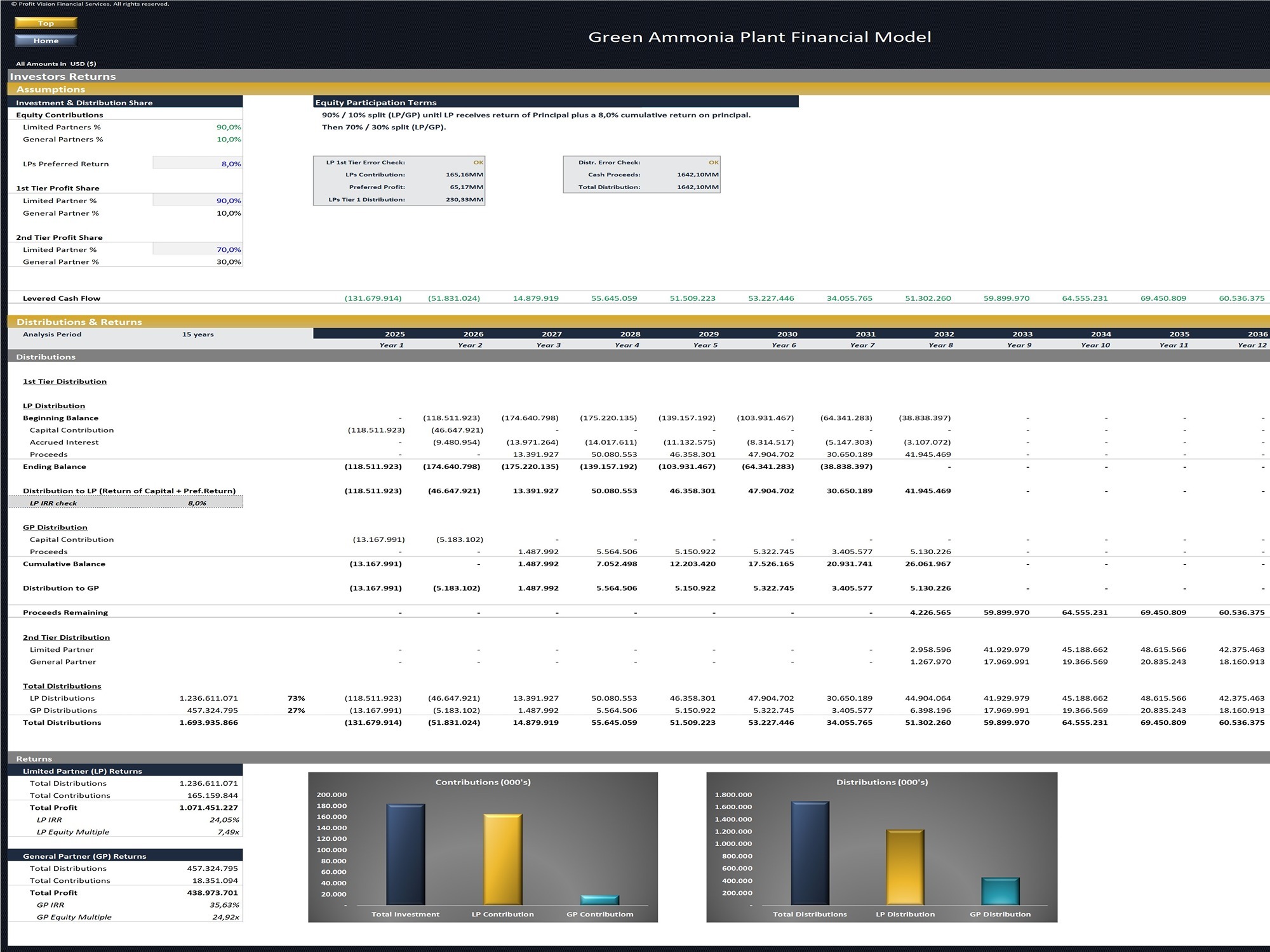 Green Ammonia Plant – Project Finance Model - Eloquens