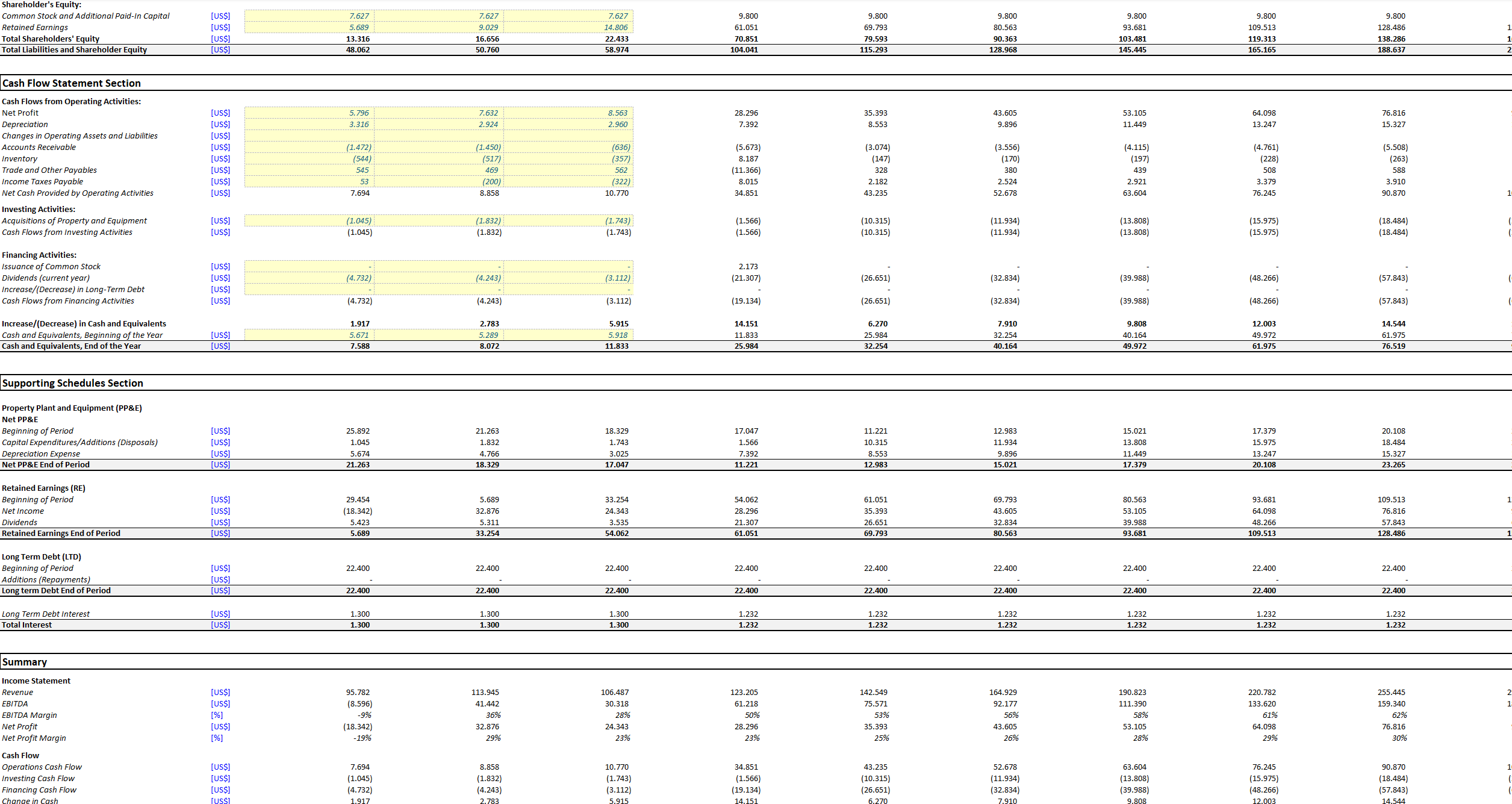 Mobile App Development Business 3 Statement Financial Model - Eloquens