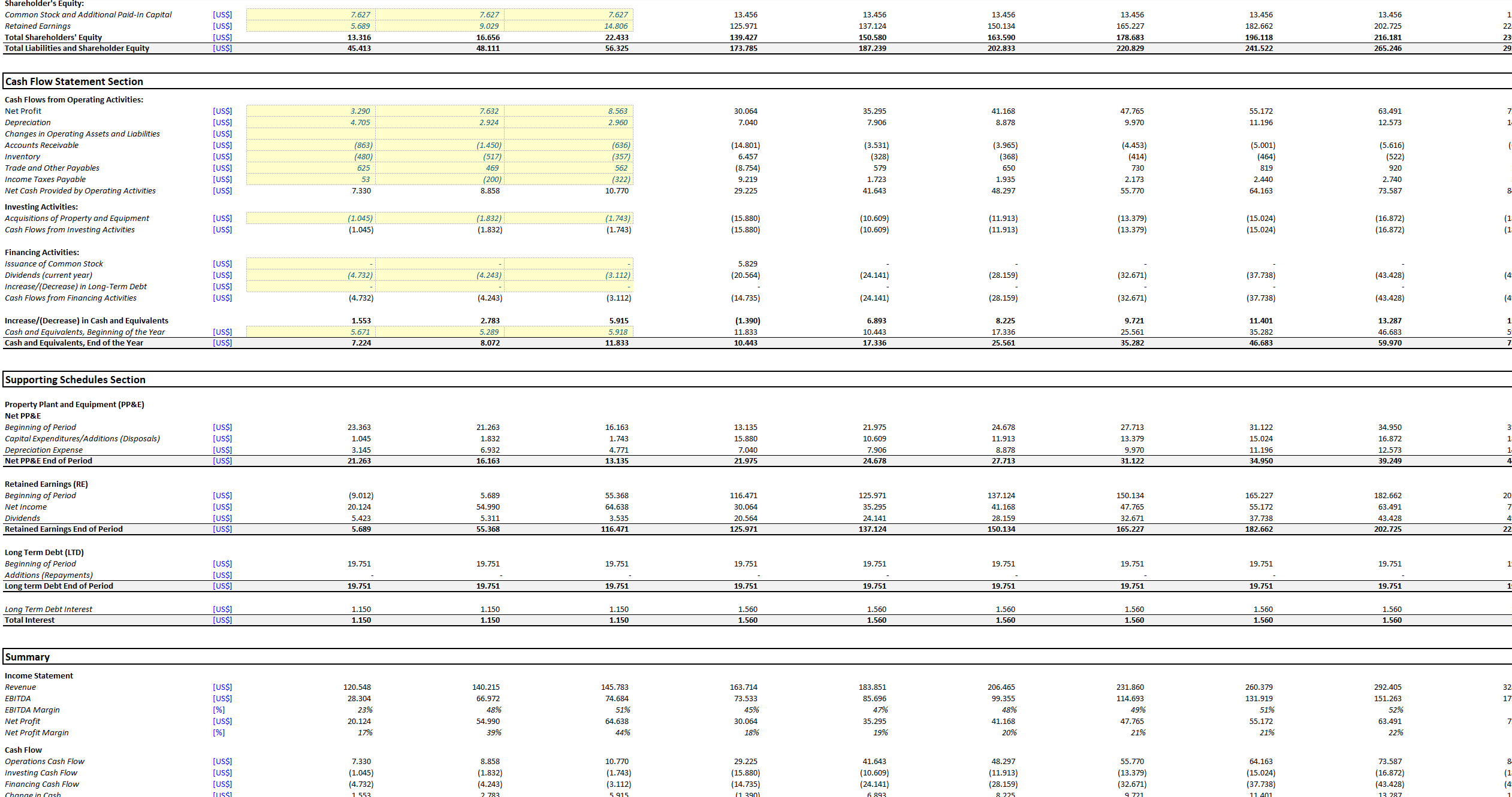 Startup Company 3 Statement Financial Model - Eloquens