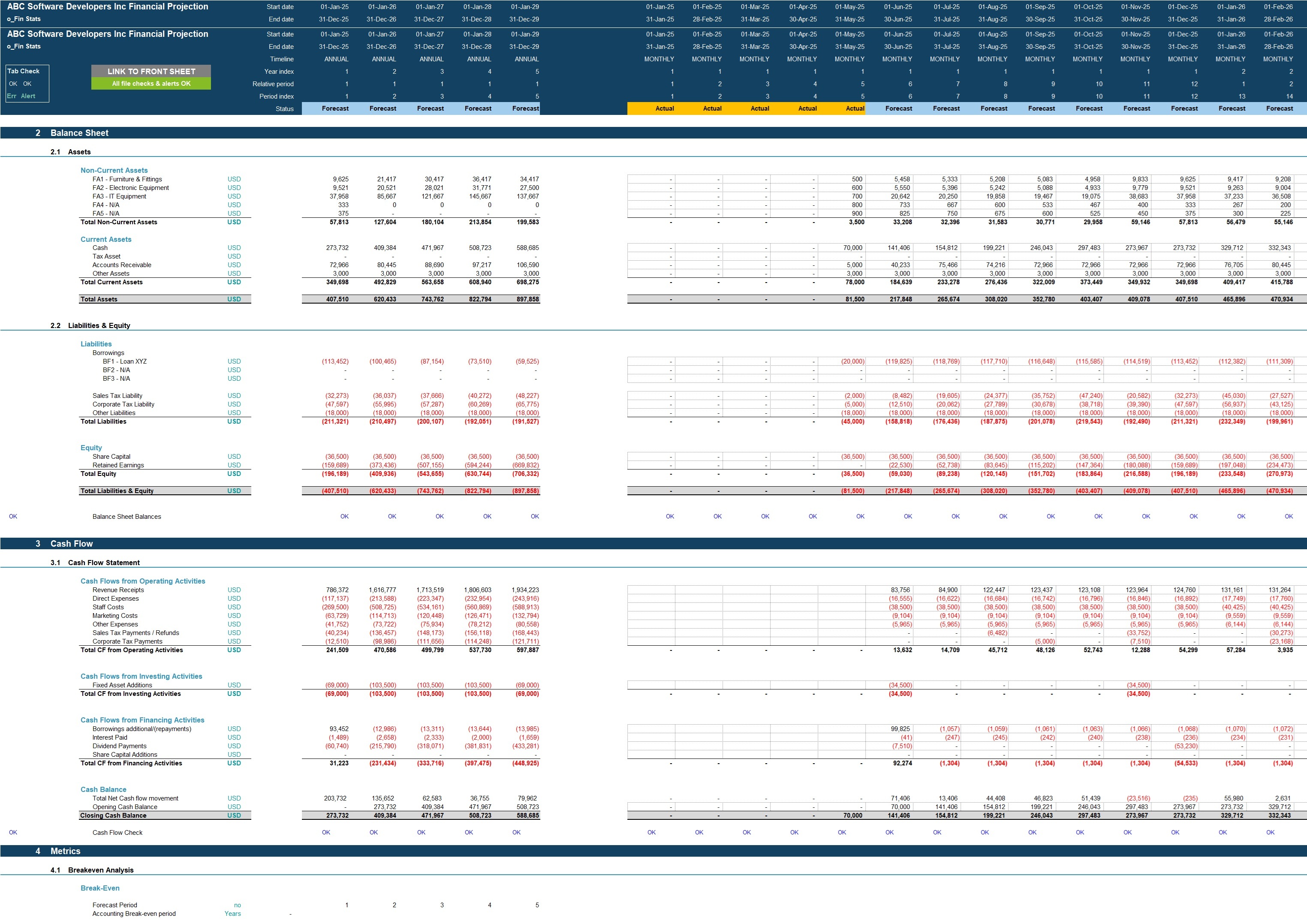 Software Development Business 5-Year 3 Statement Financial Projection Model - Eloquens