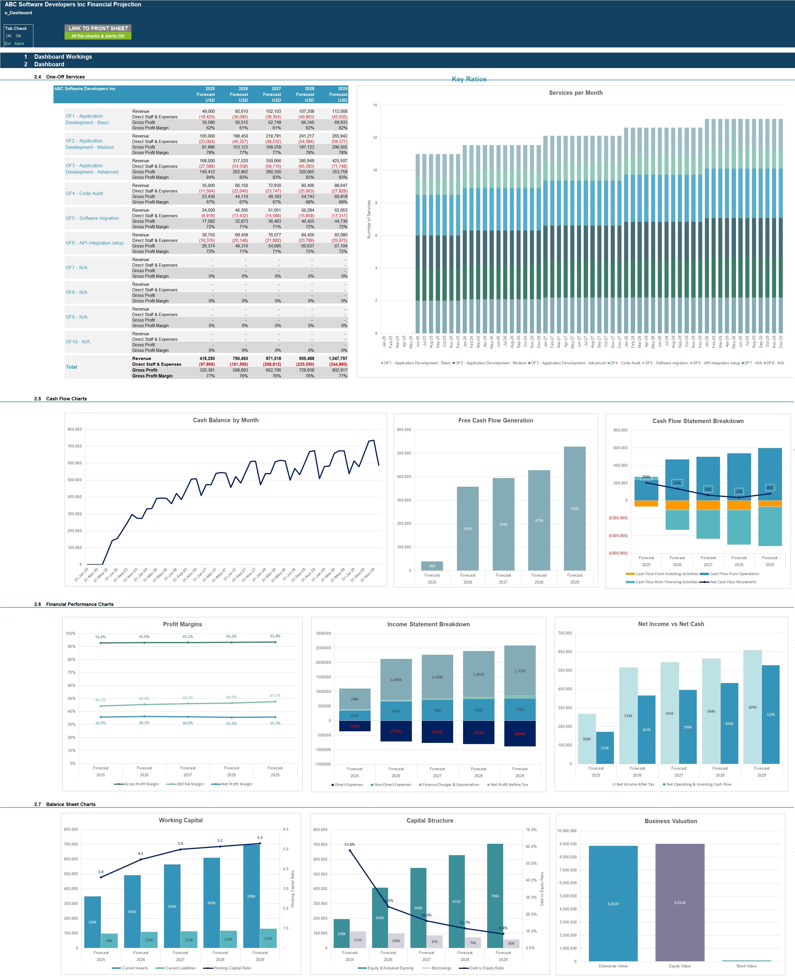 Software Development Business 5-Year 3 Statement Financial Projection Model - Eloquens