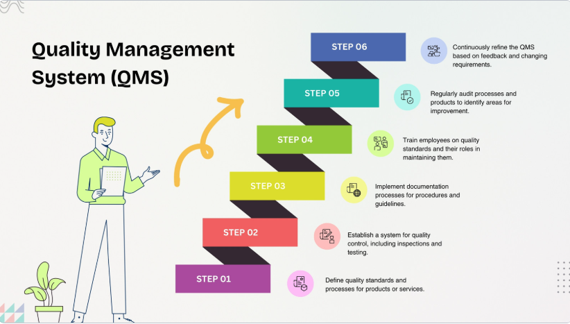 QMS - ISO 9001:2015 - Eloquens